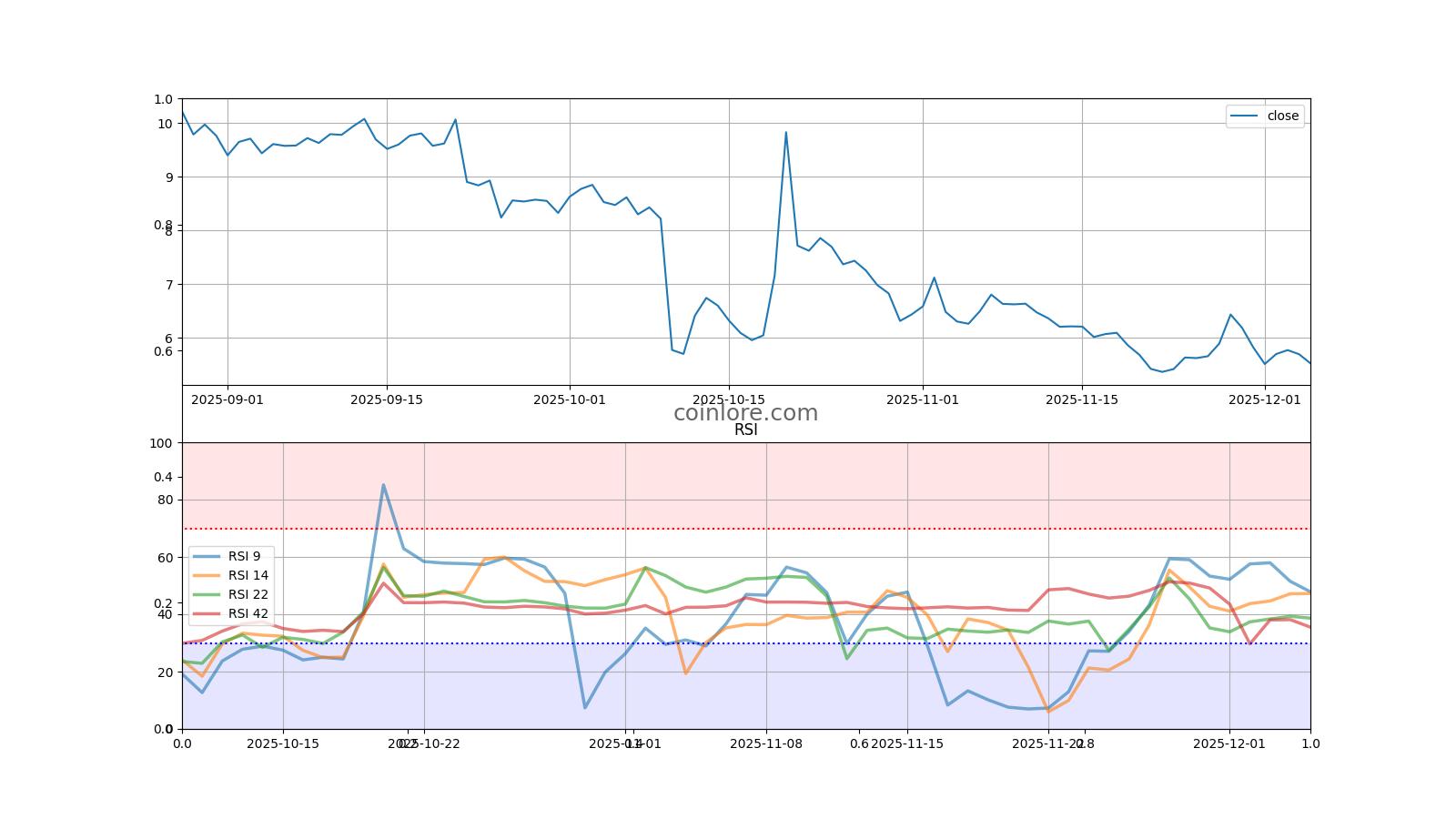 Bounce RSI indicator