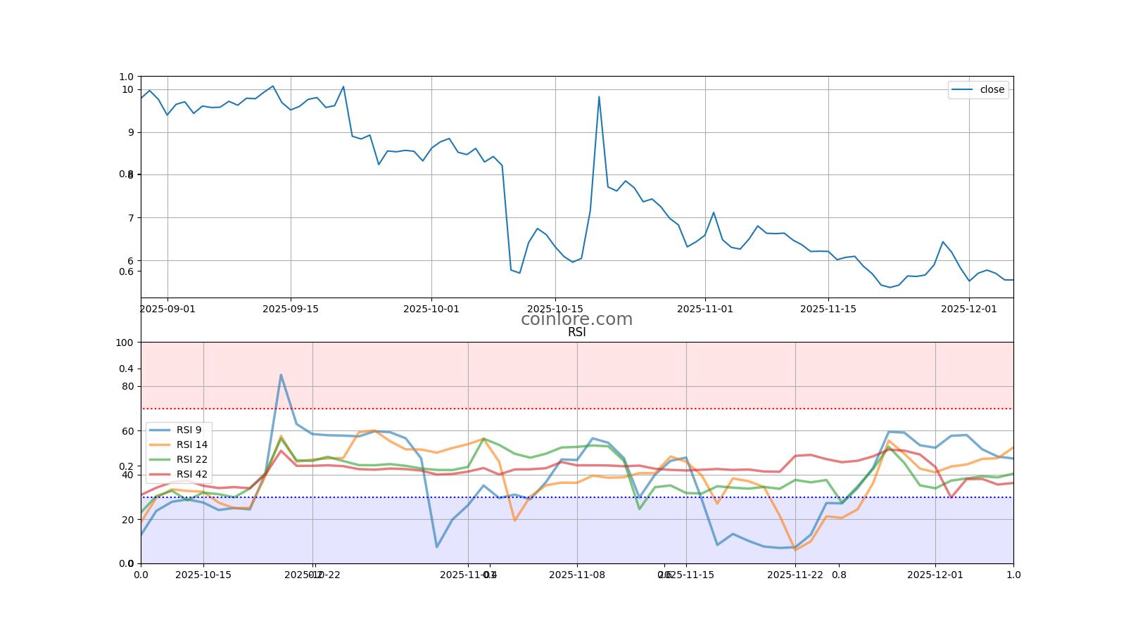 Bounce RSI indicator