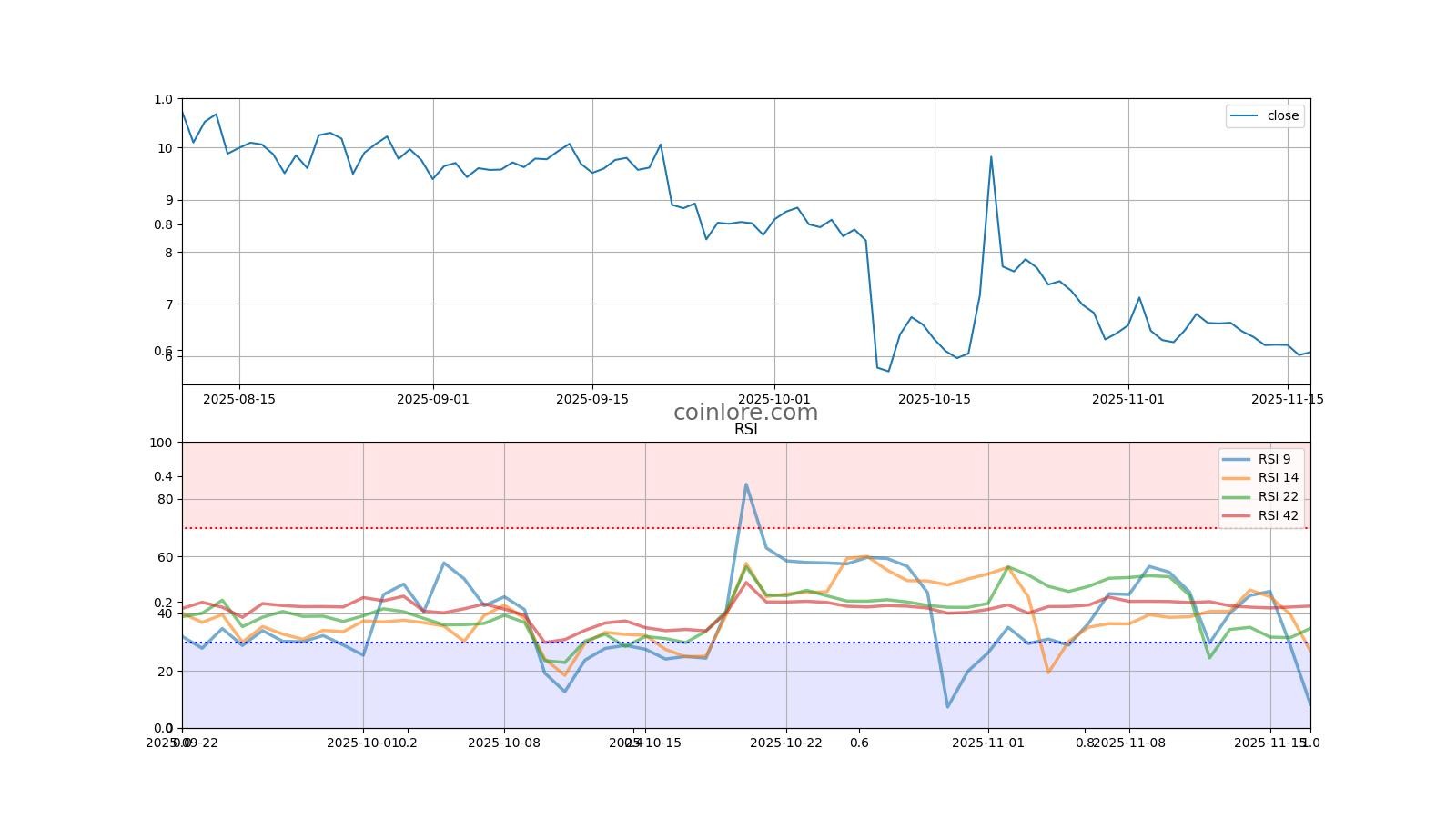 Bounce RSI indicator