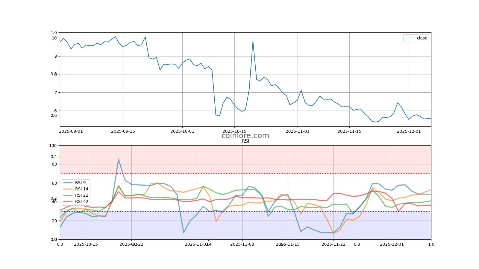 Bounce RSI indicator