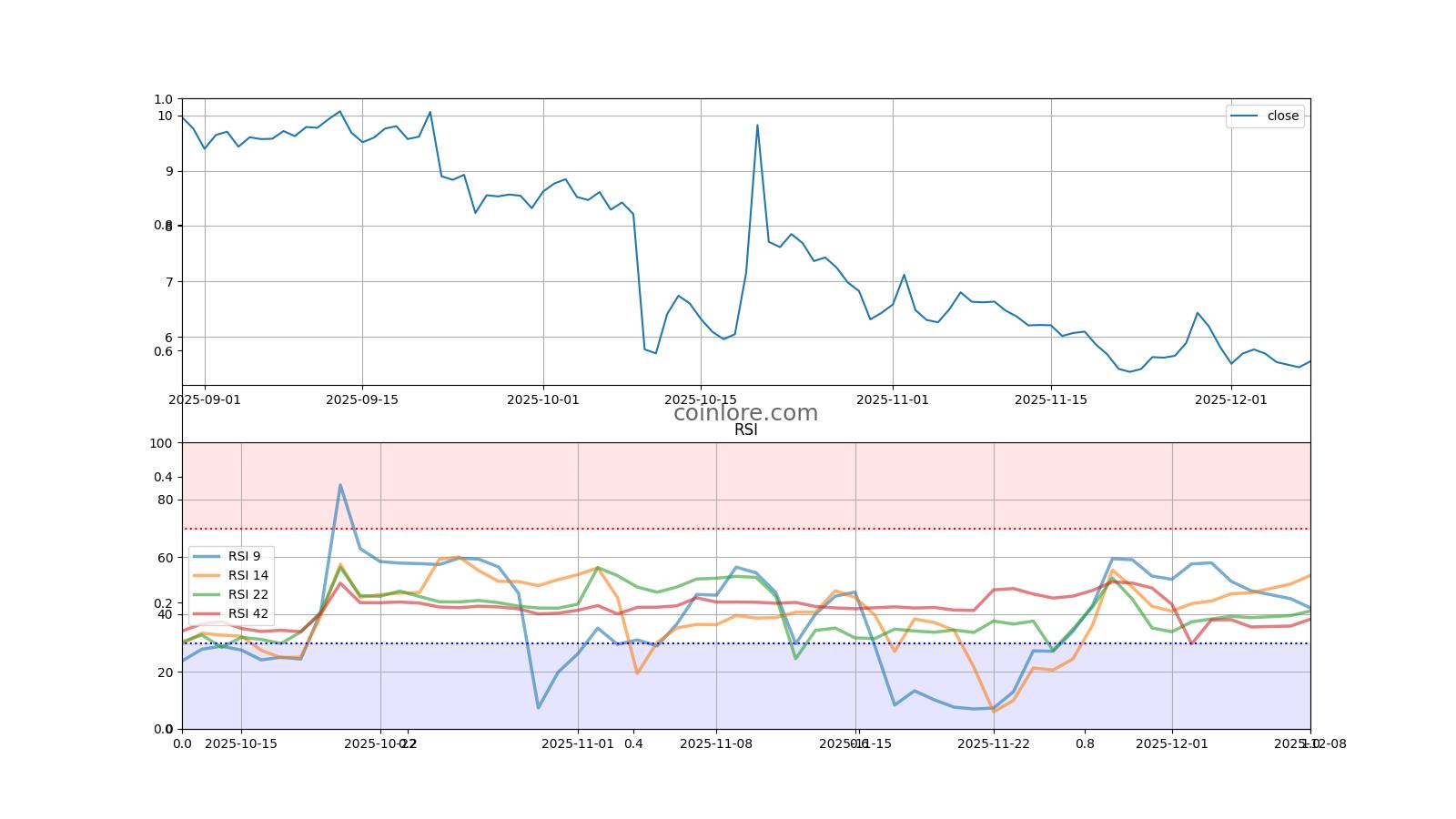 Bounce RSI indicator