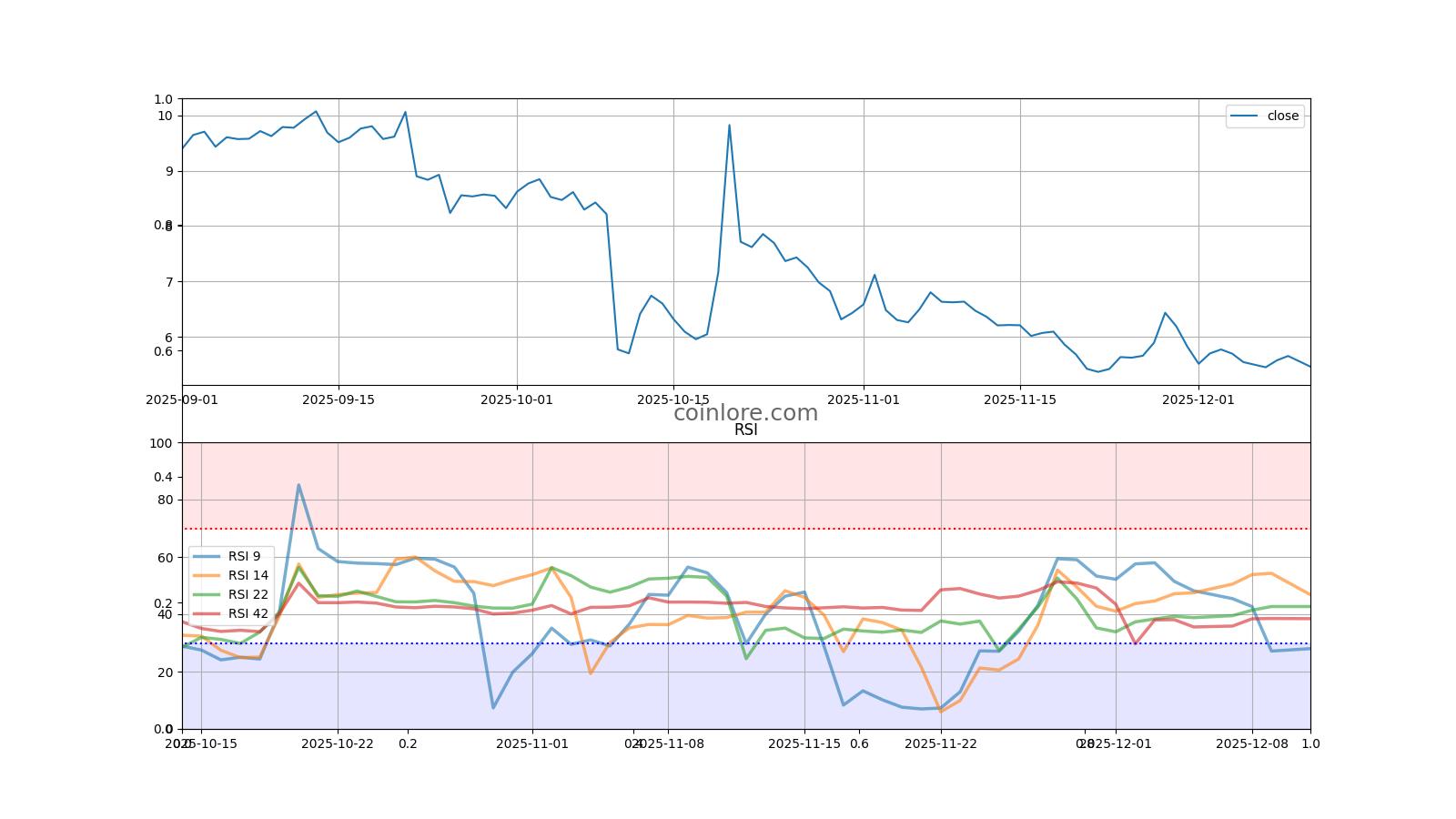 Bounce RSI indicator