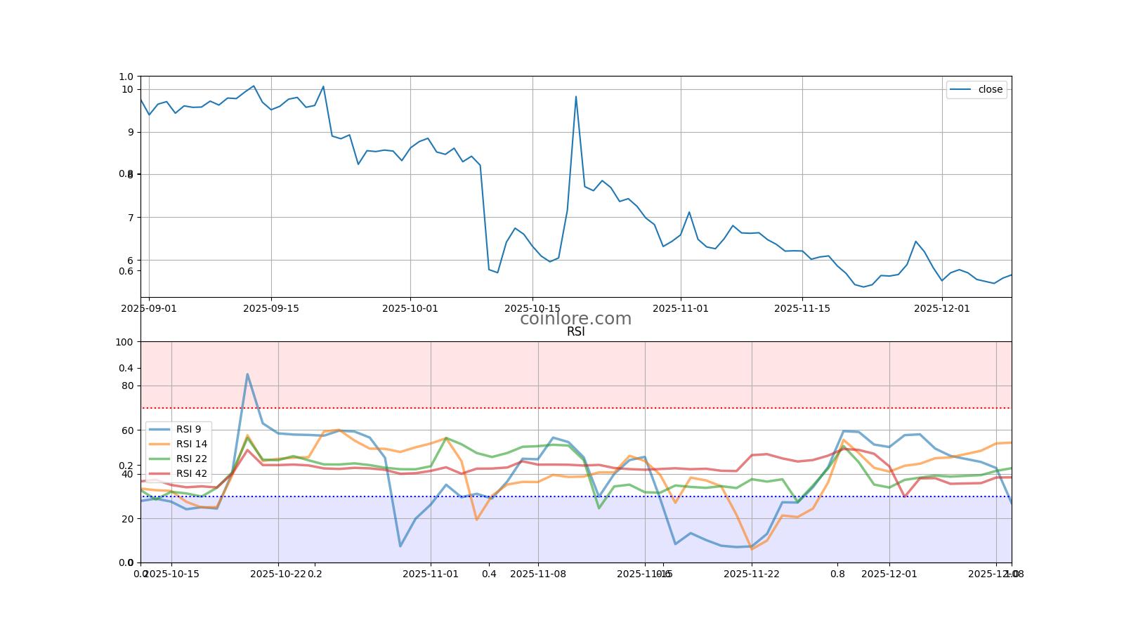 Bounce RSI indicator