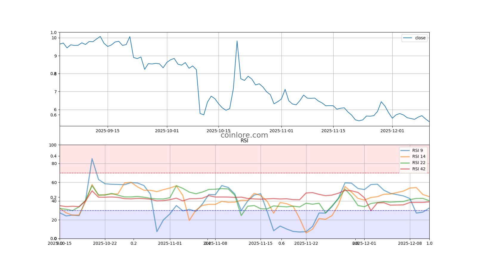 Bounce RSI indicator
