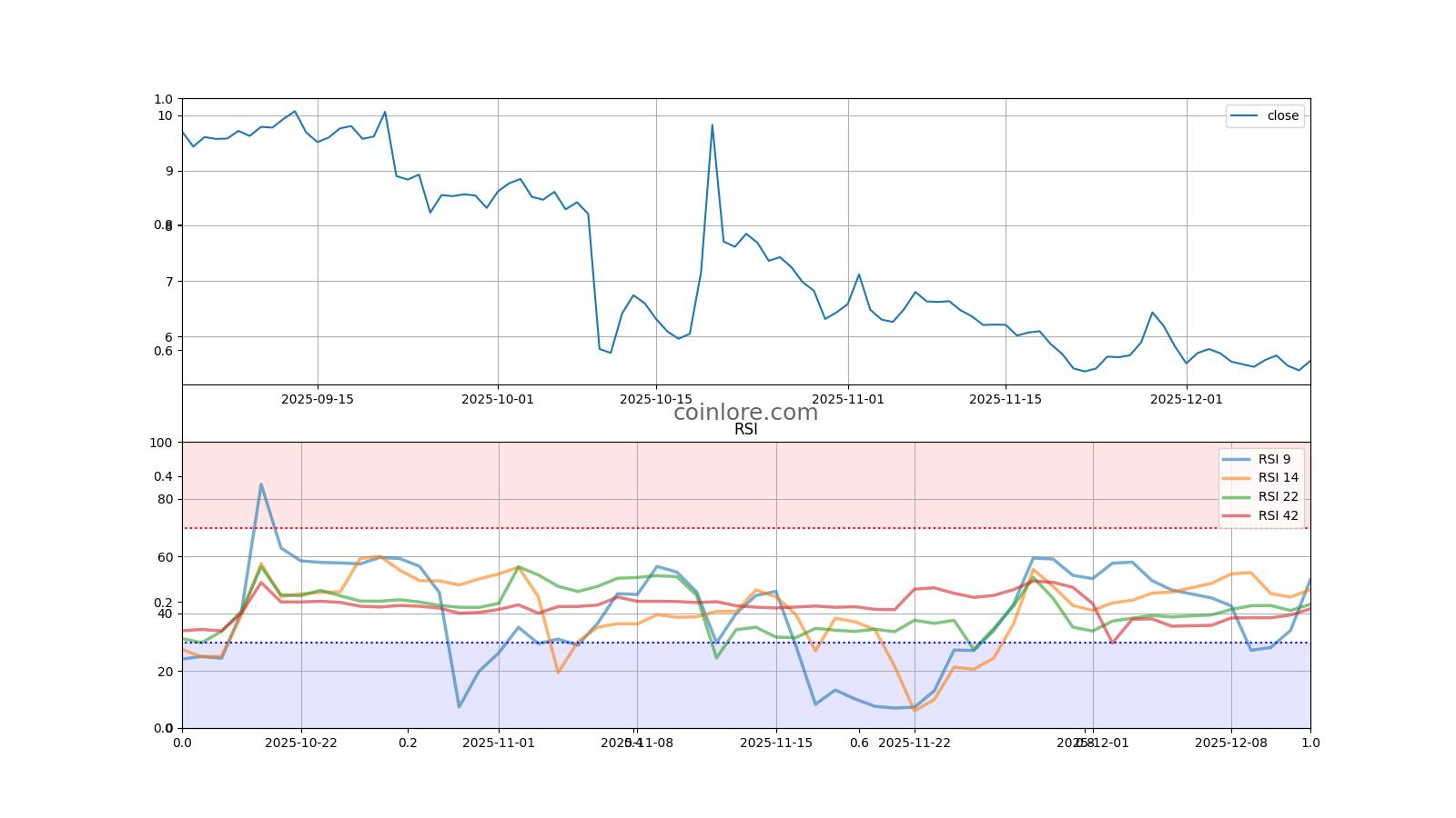 Bounce RSI indicator