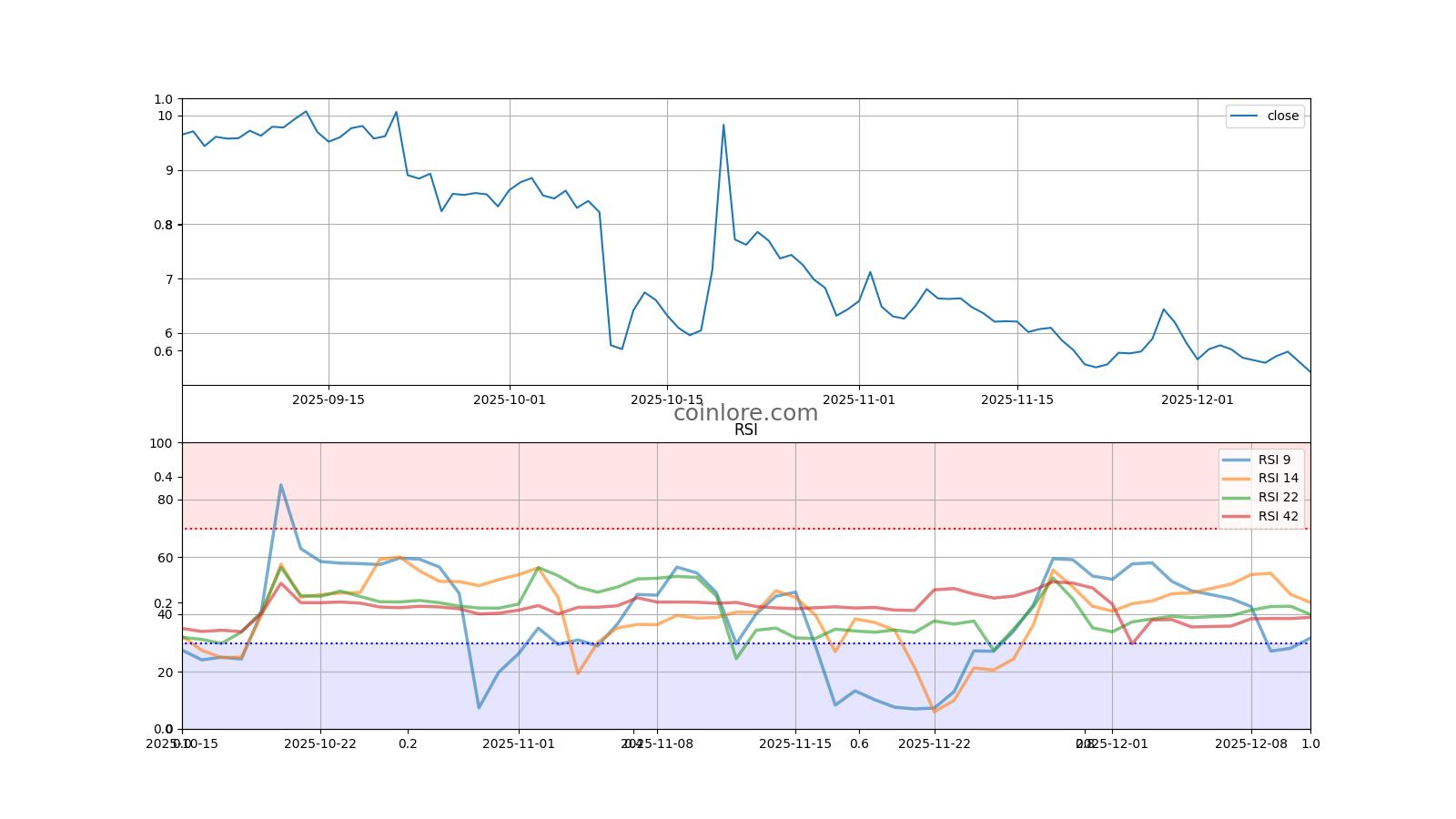 Bounce RSI indicator