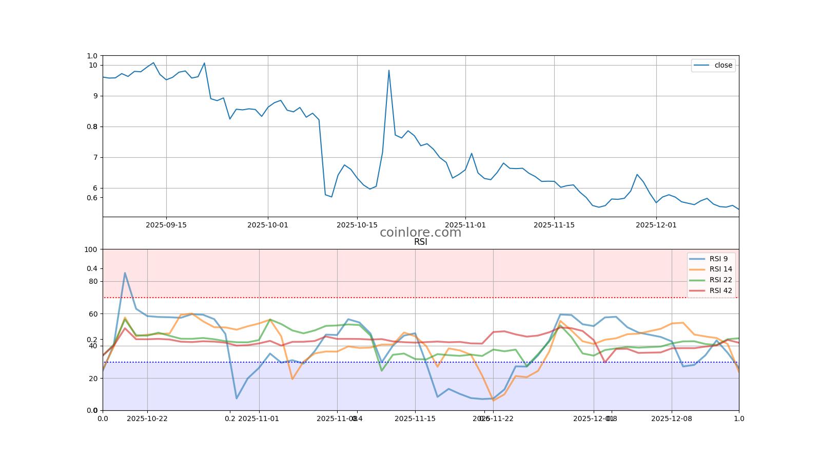 Bounce RSI indicator