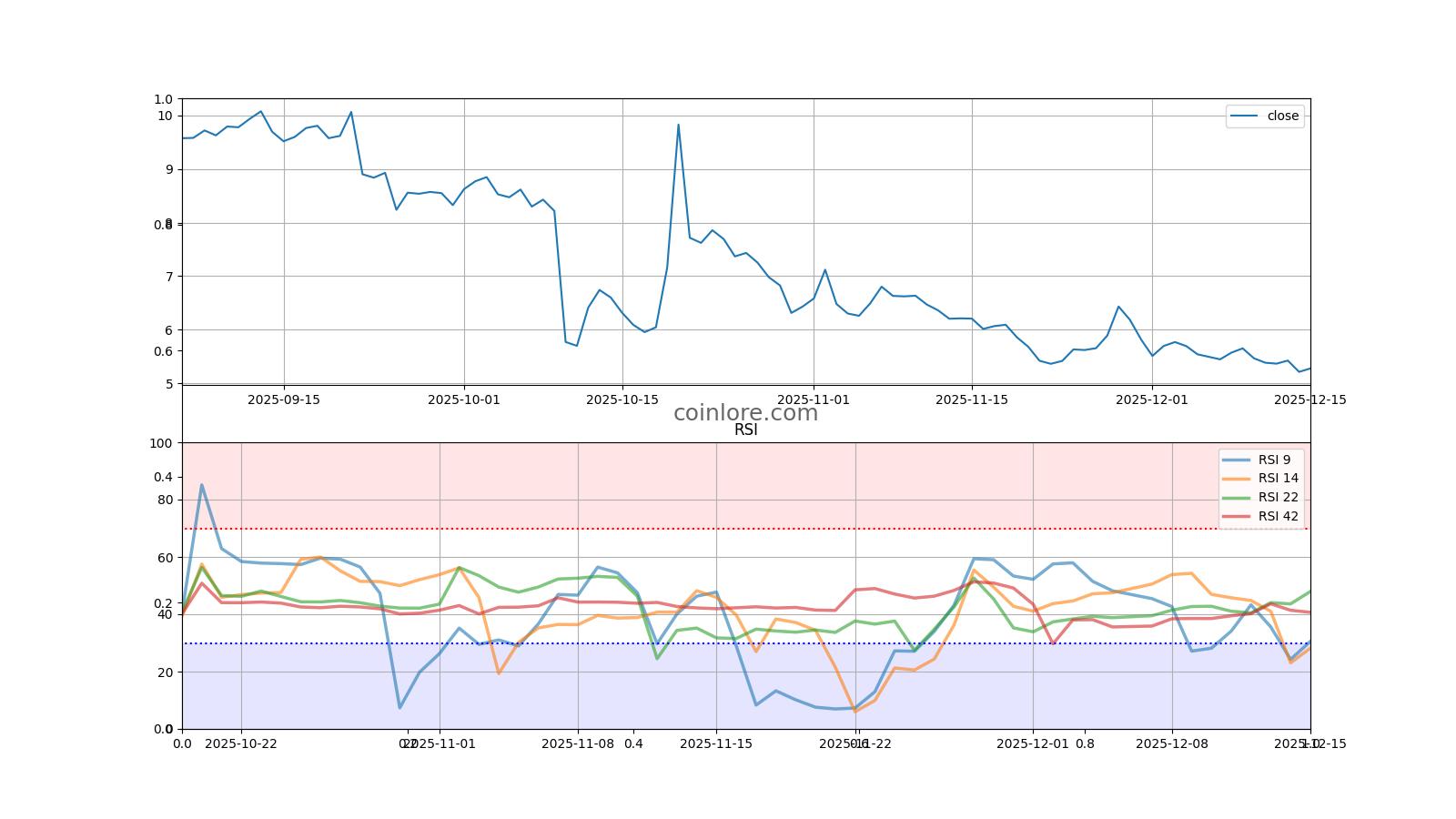 Bounce RSI indicator