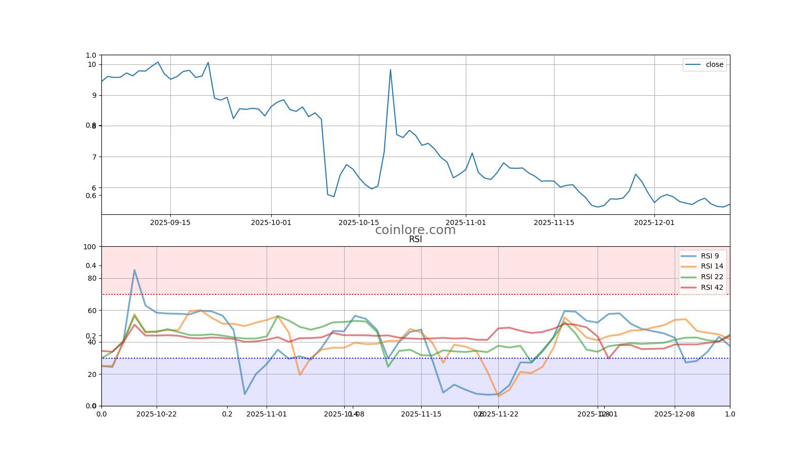 Bounce RSI indicator