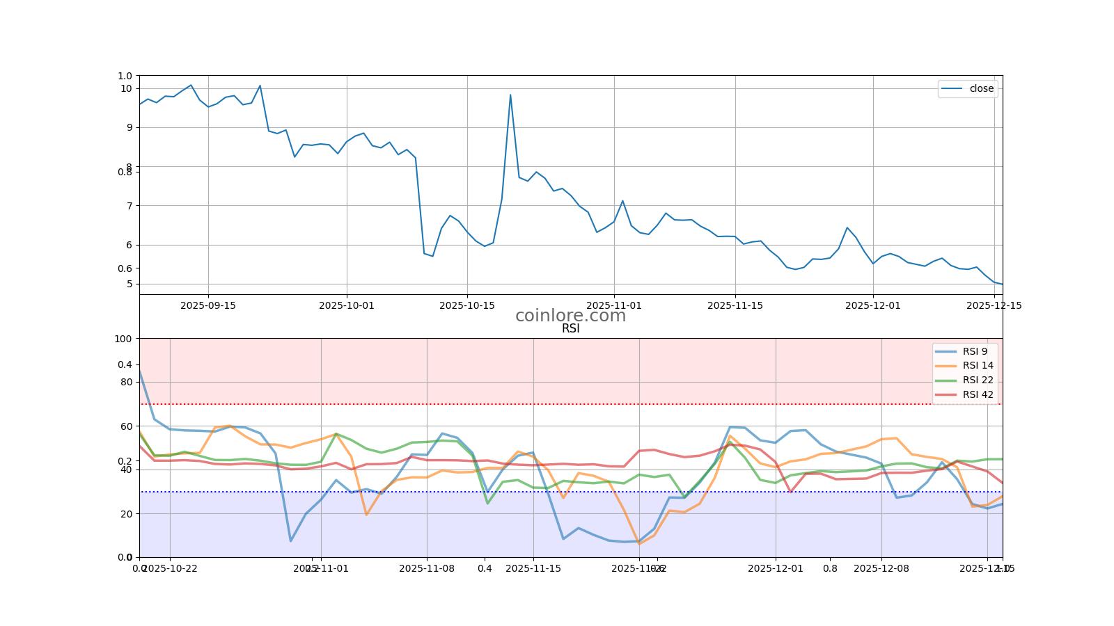 Bounce RSI indicator