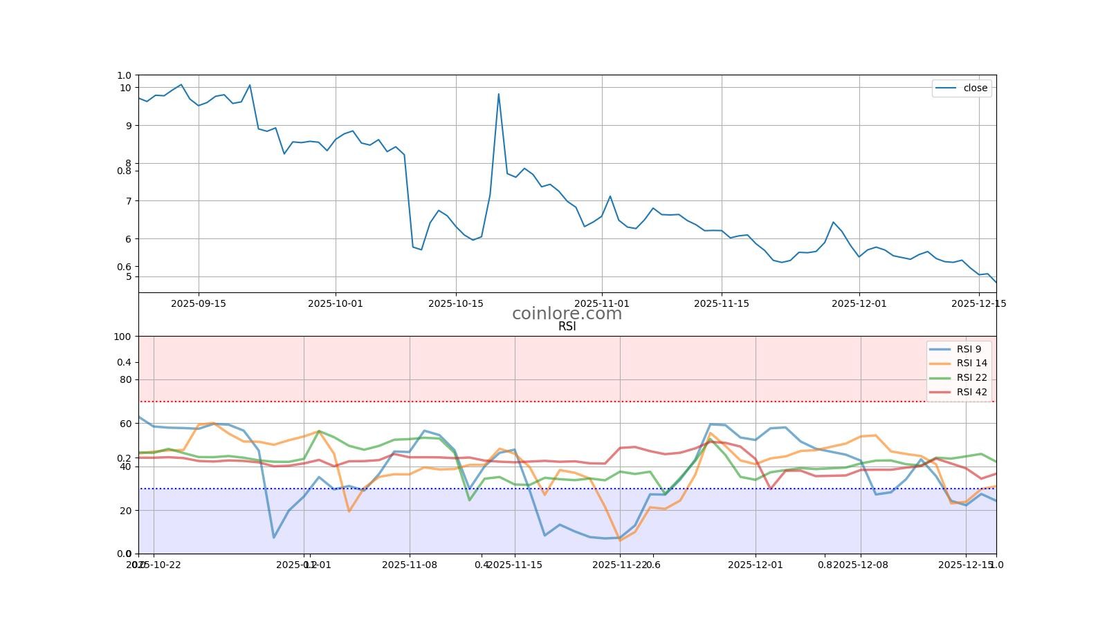 Bounce RSI indicator