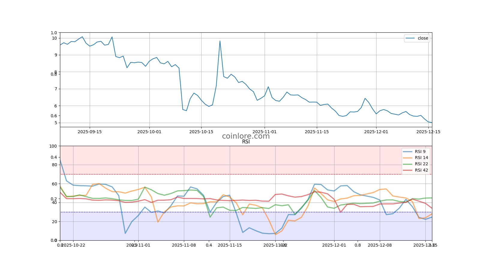 Bounce RSI indicator