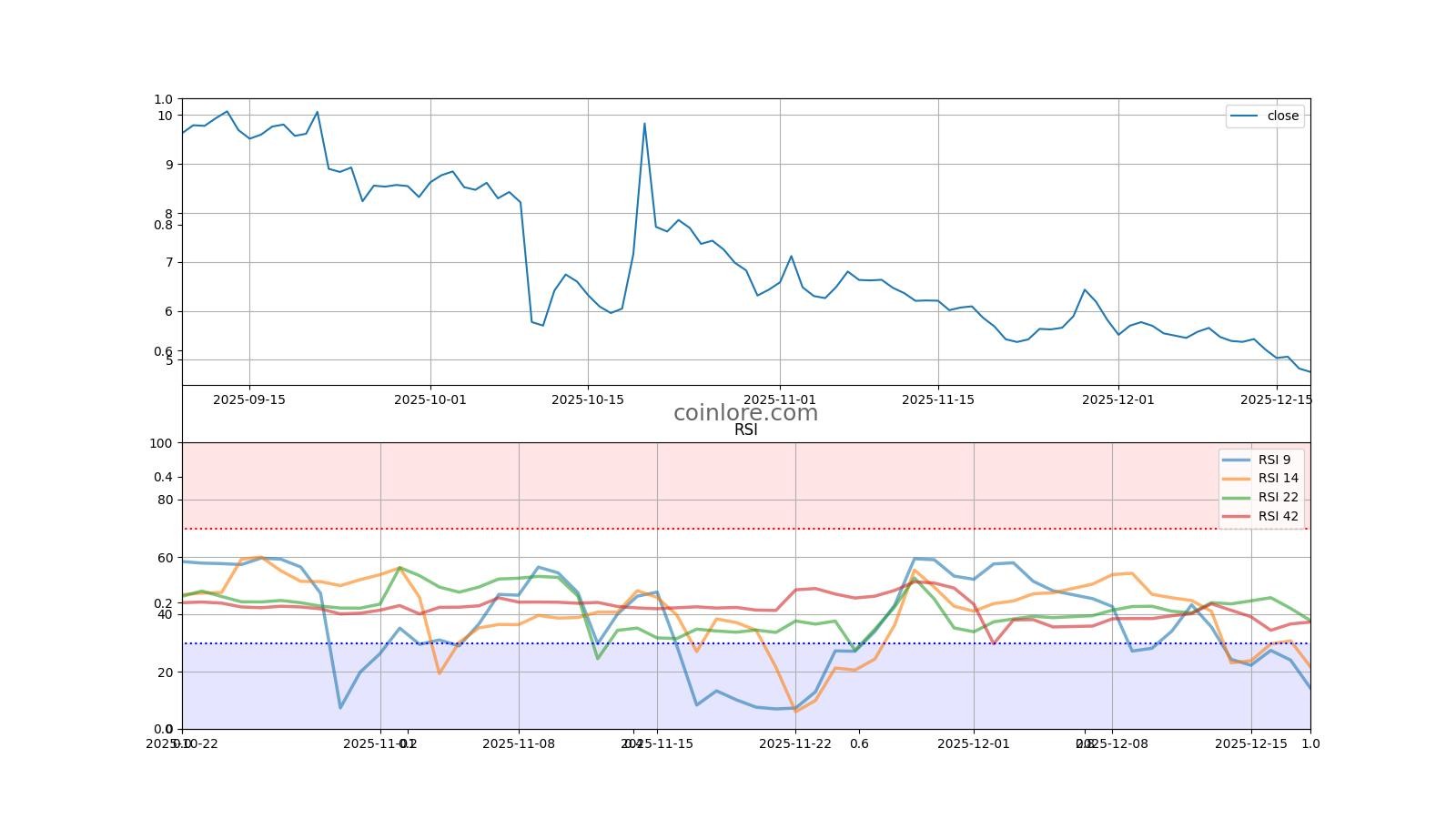 Bounce RSI indicator