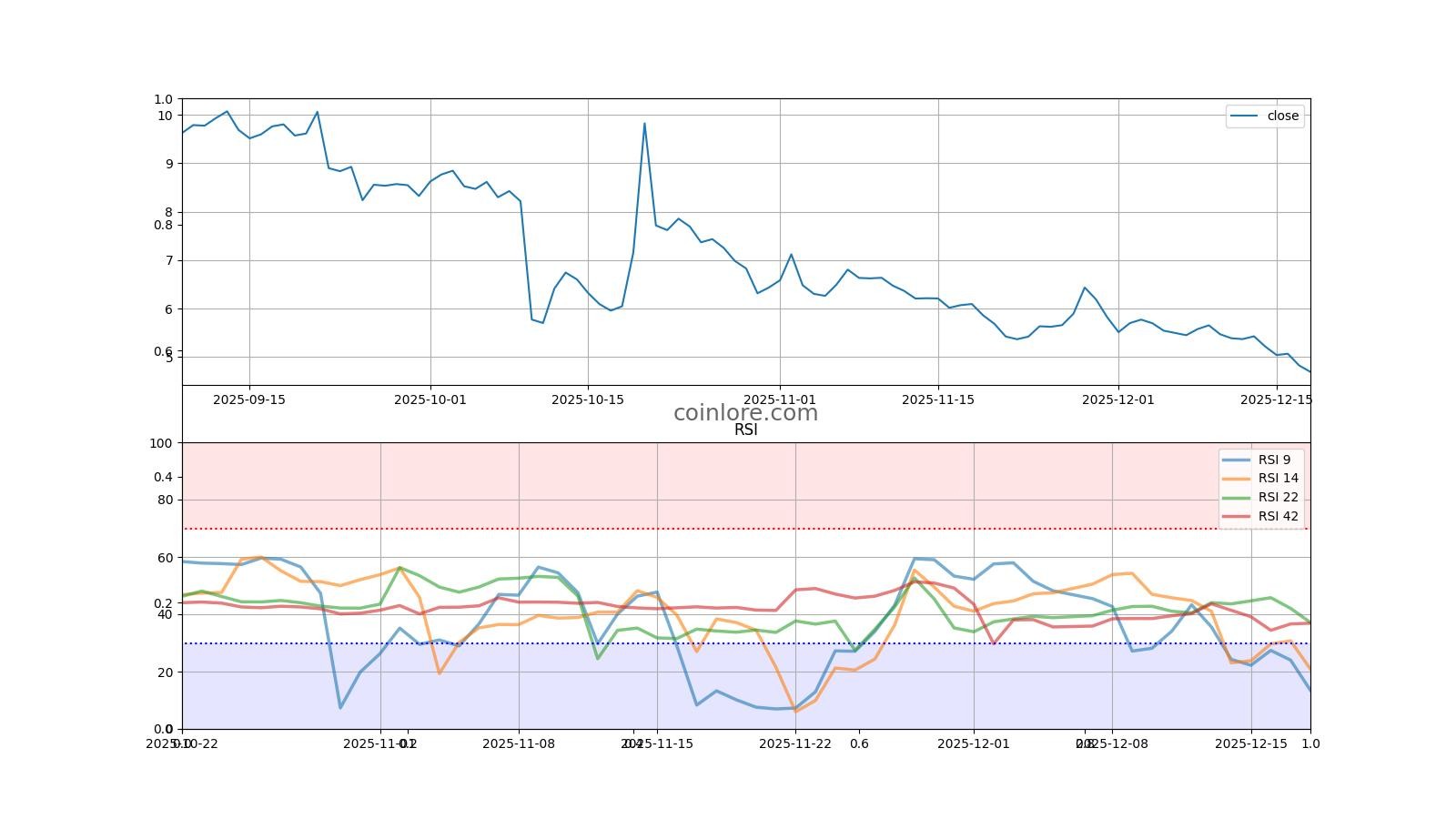 Bounce RSI indicator