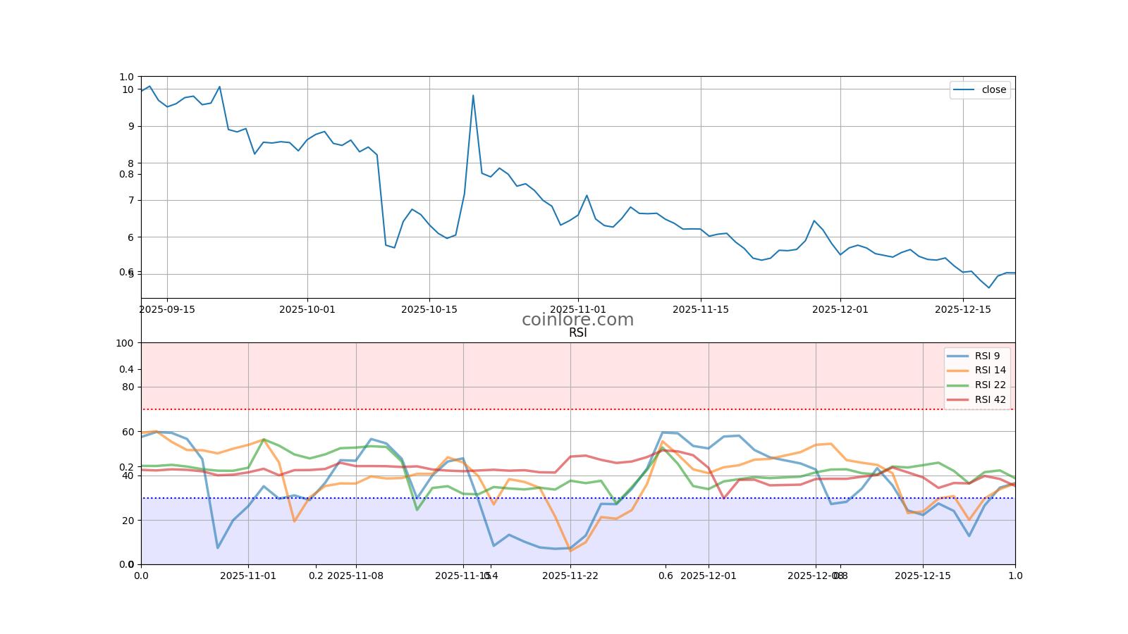 Bounce RSI indicator