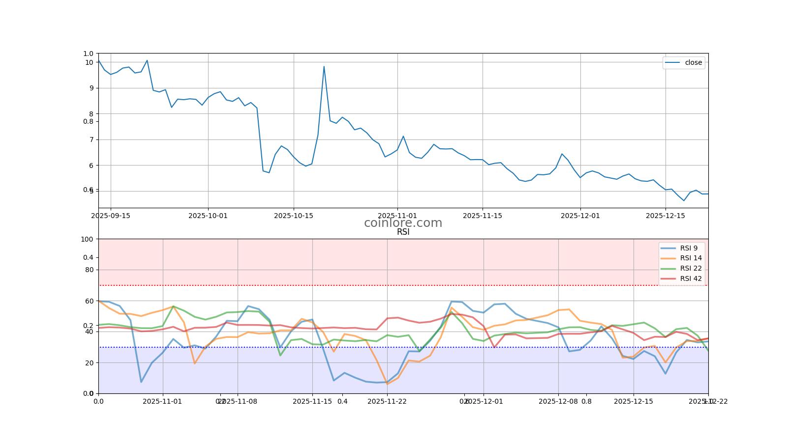 Bounce RSI indicator