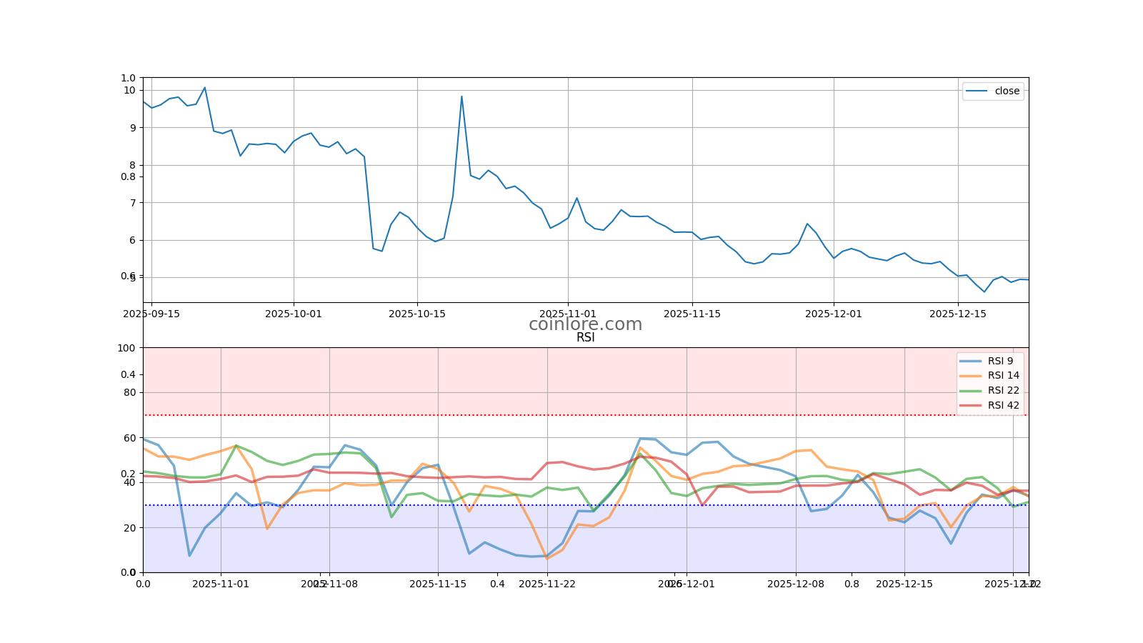 Bounce RSI indicator