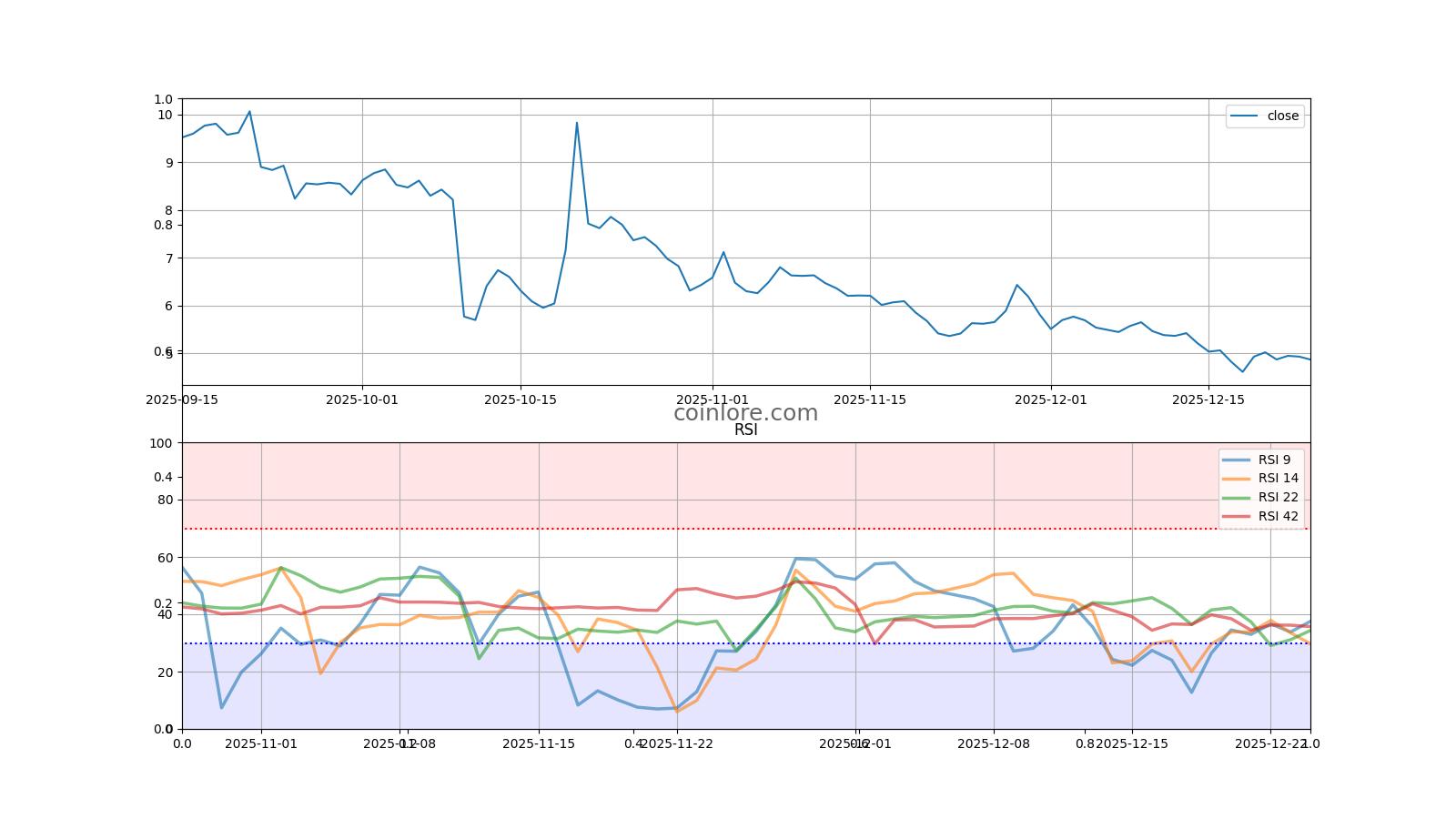 Bounce RSI indicator