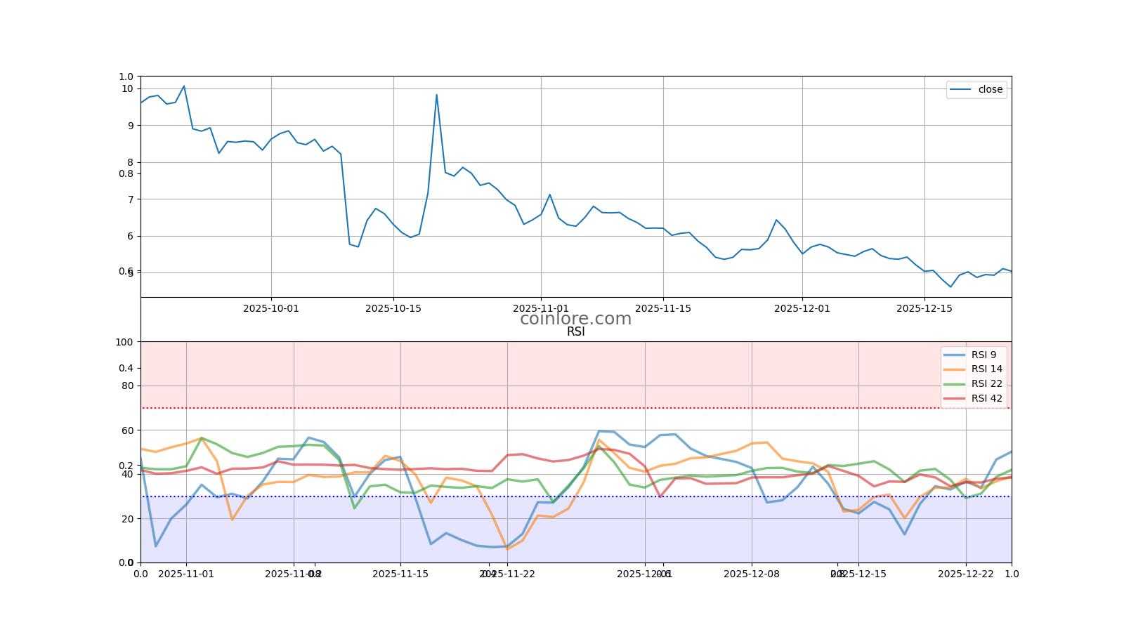 Bounce RSI indicator