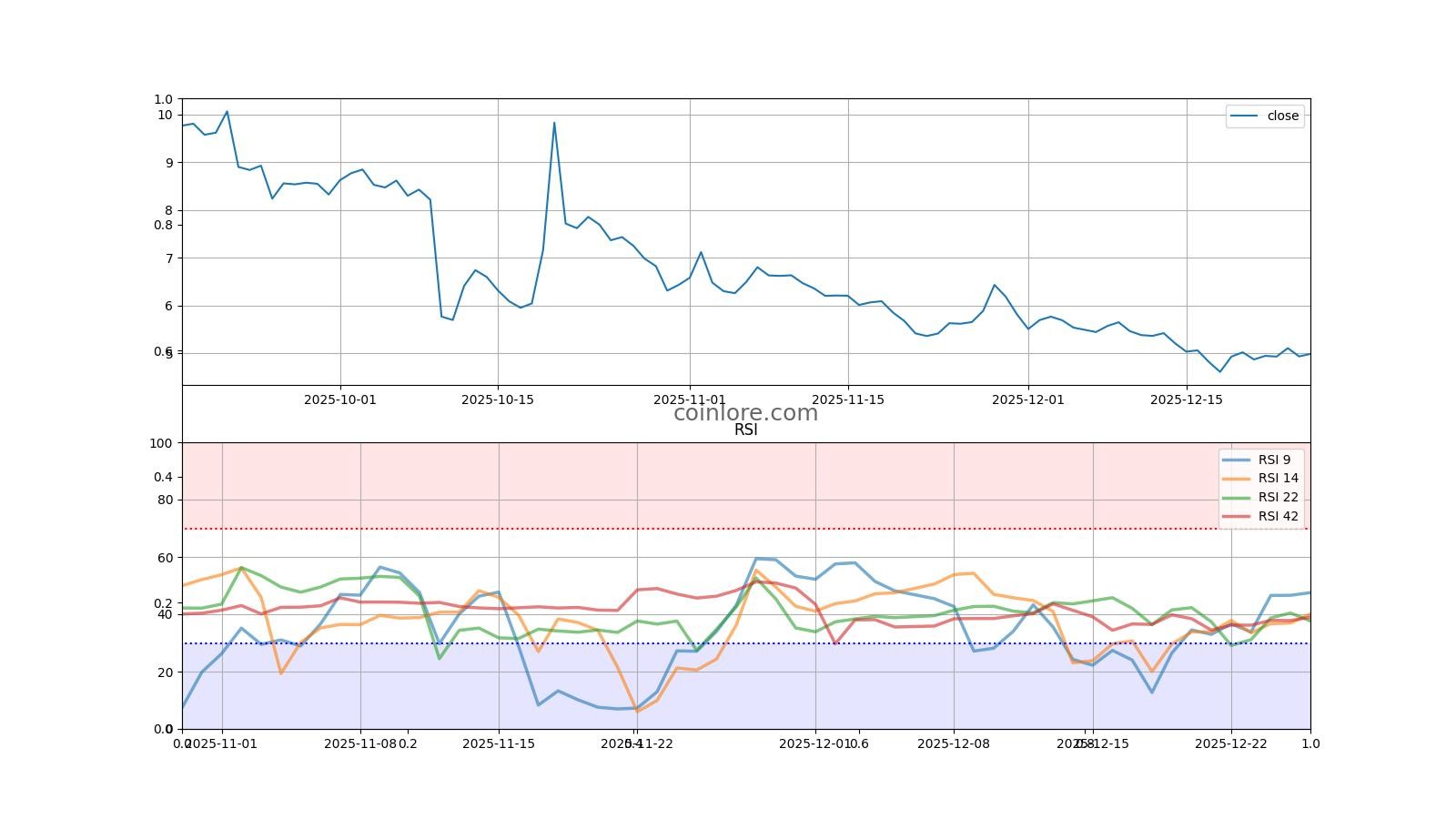 Bounce RSI indicator