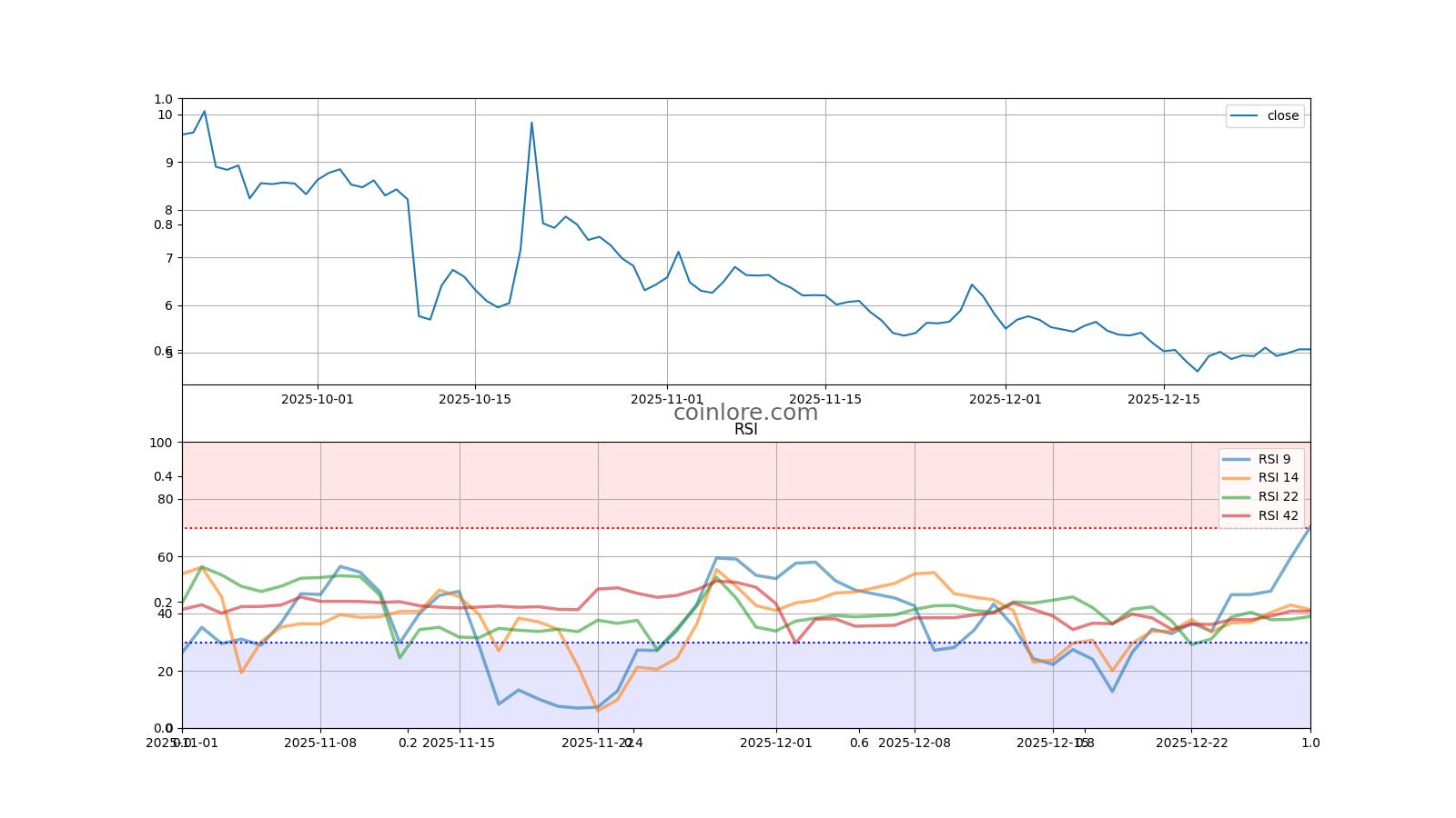 Bounce RSI indicator
