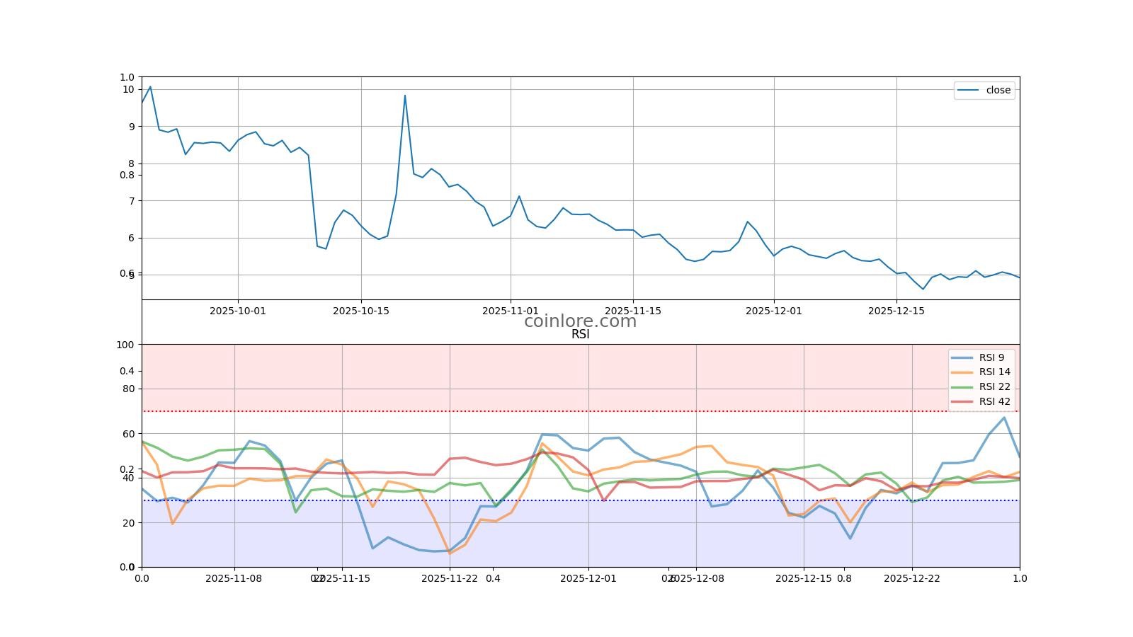 Bounce RSI indicator