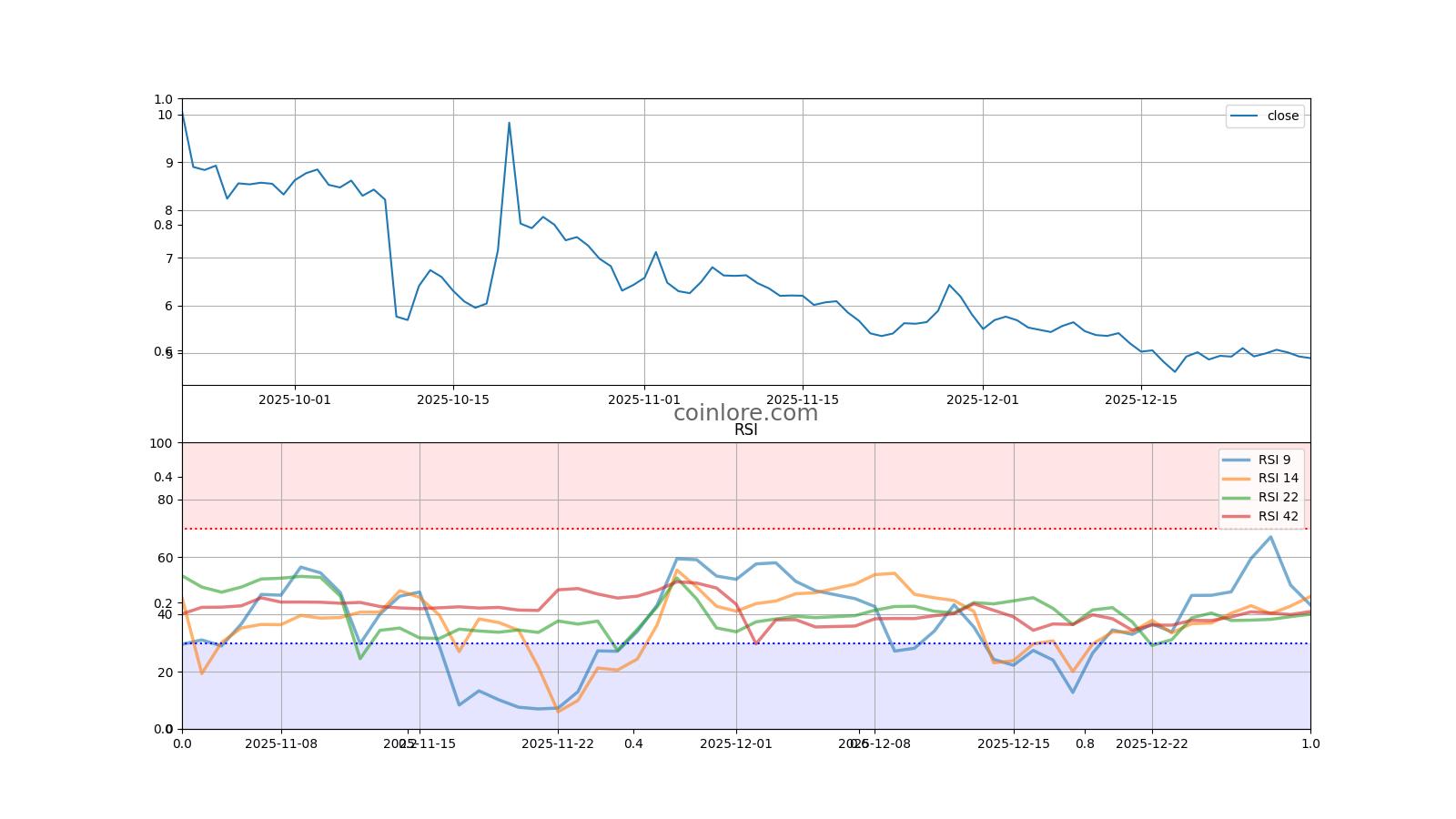 Bounce RSI indicator