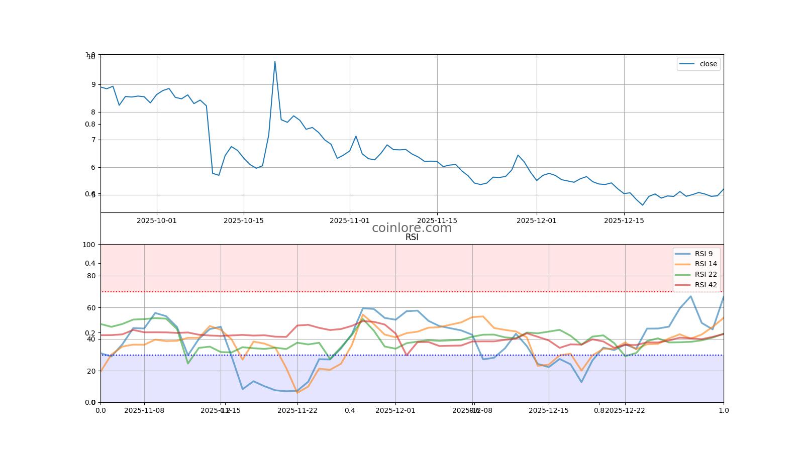 Bounce RSI indicator
