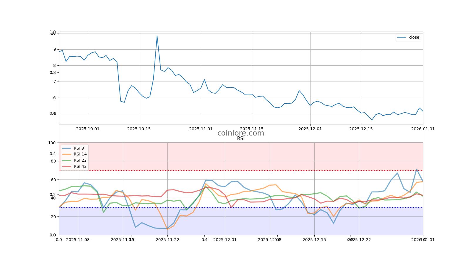 Bounce RSI indicator