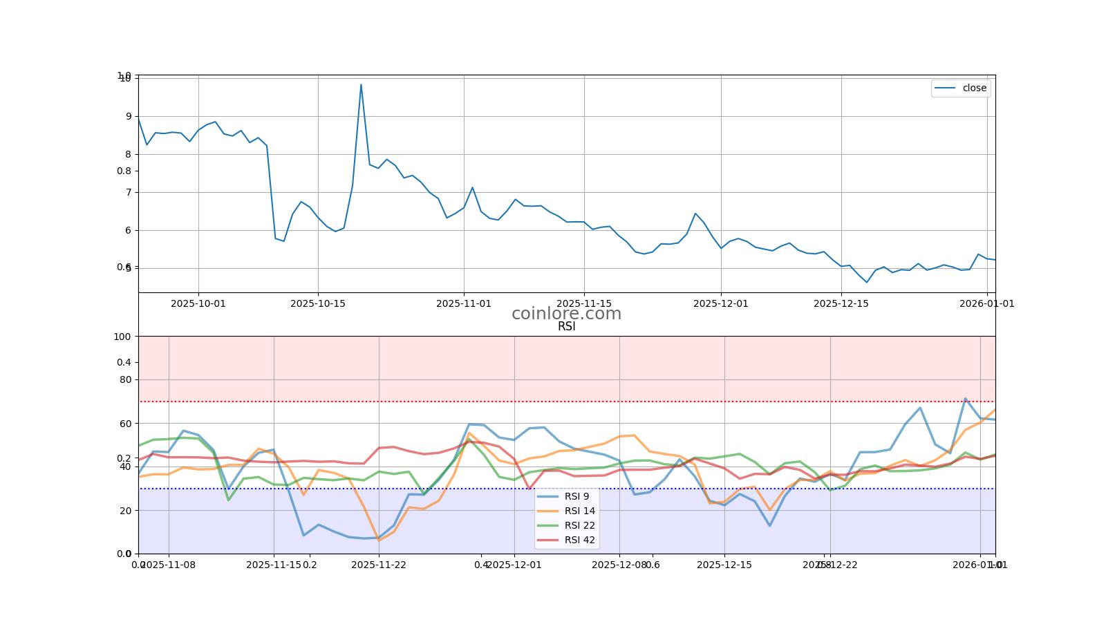 Bounce RSI indicator