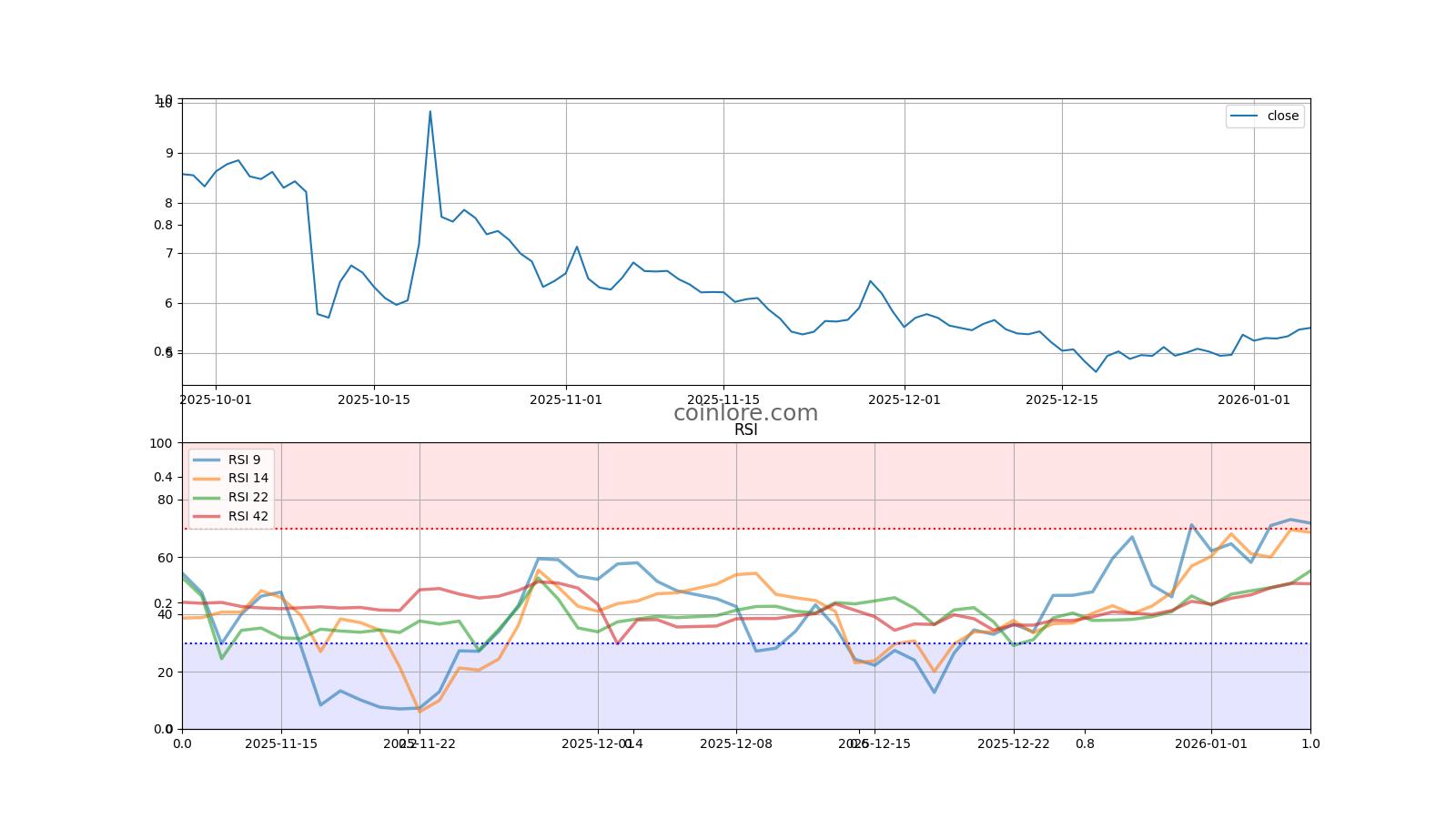Bounce RSI indicator