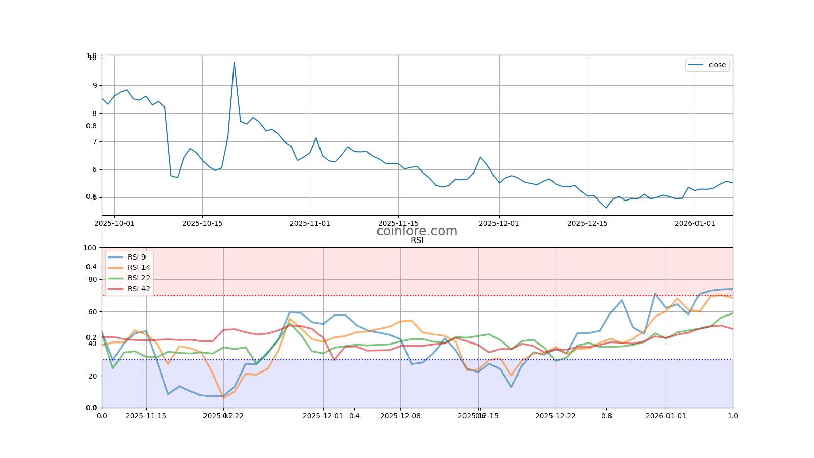 Bounce RSI indicator