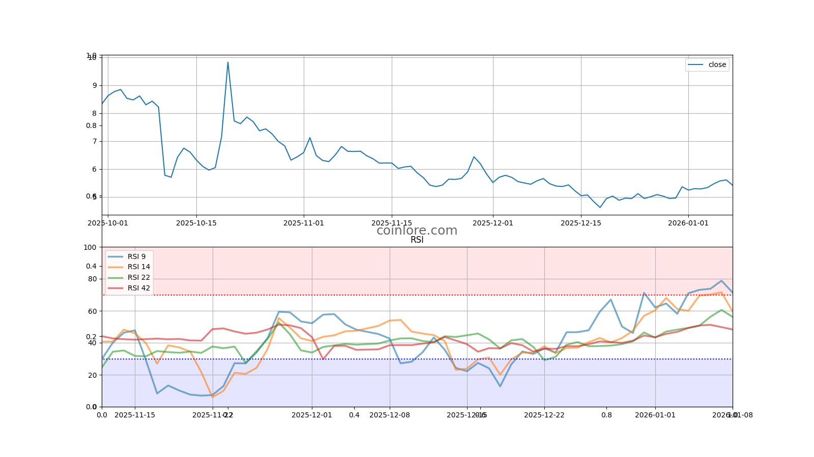 Bounce RSI indicator
