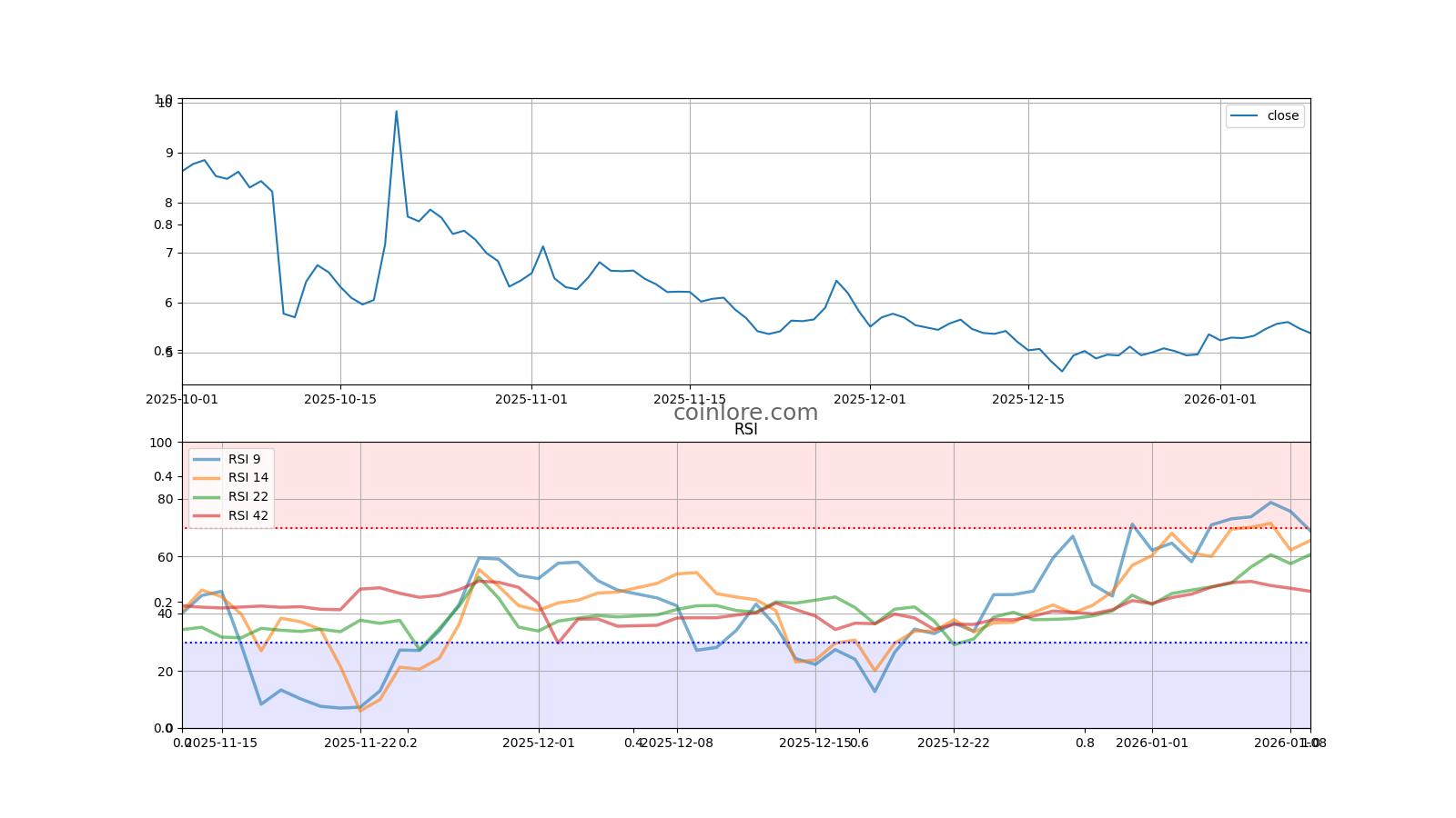 Bounce RSI indicator