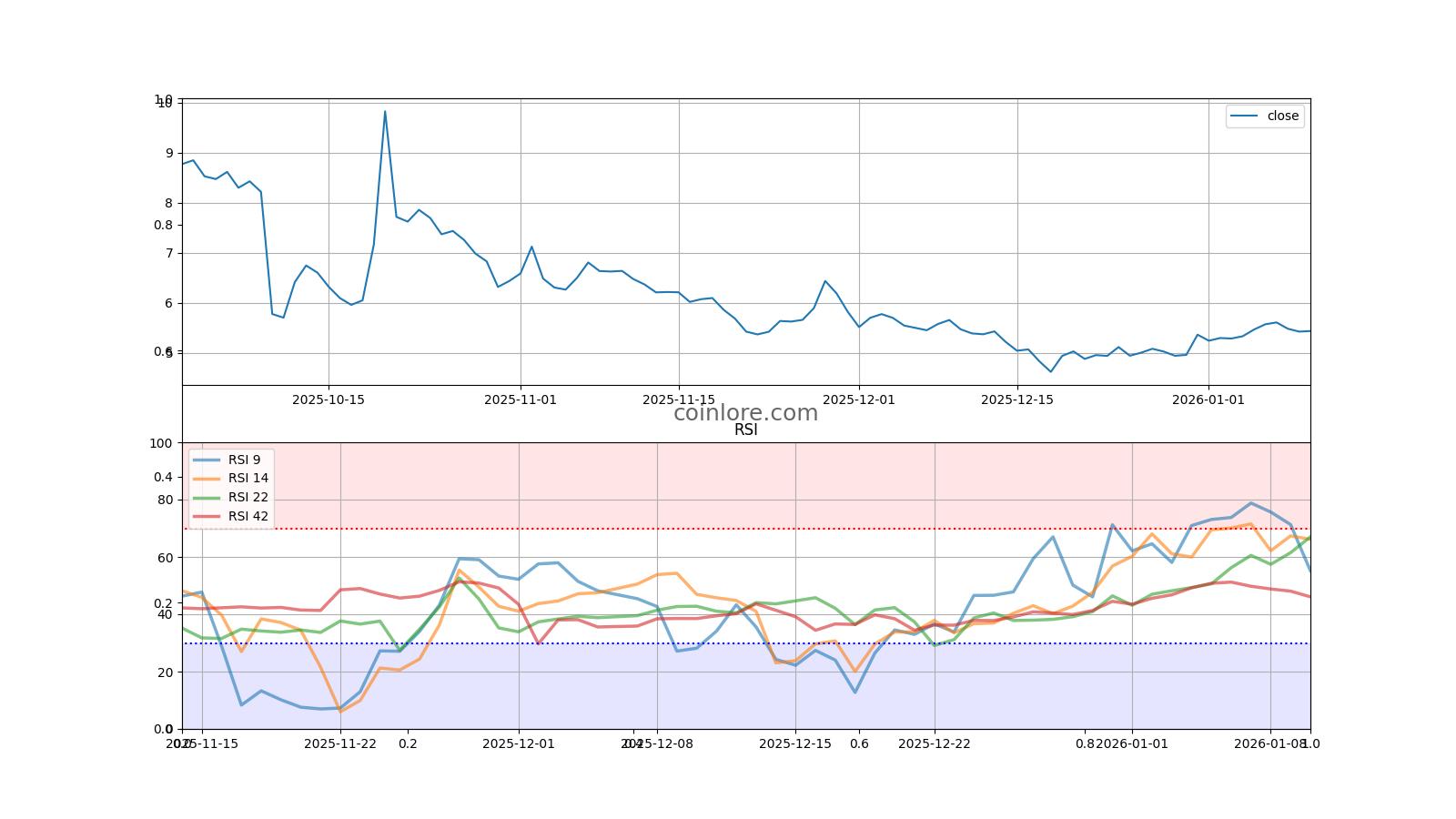 Bounce RSI indicator