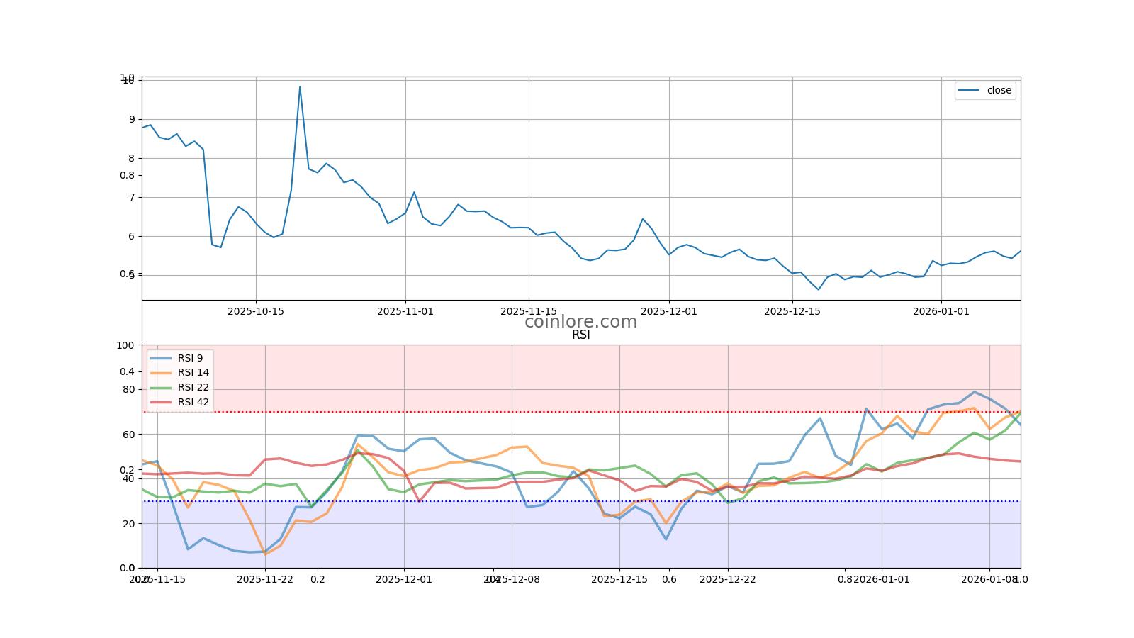 Bounce RSI indicator