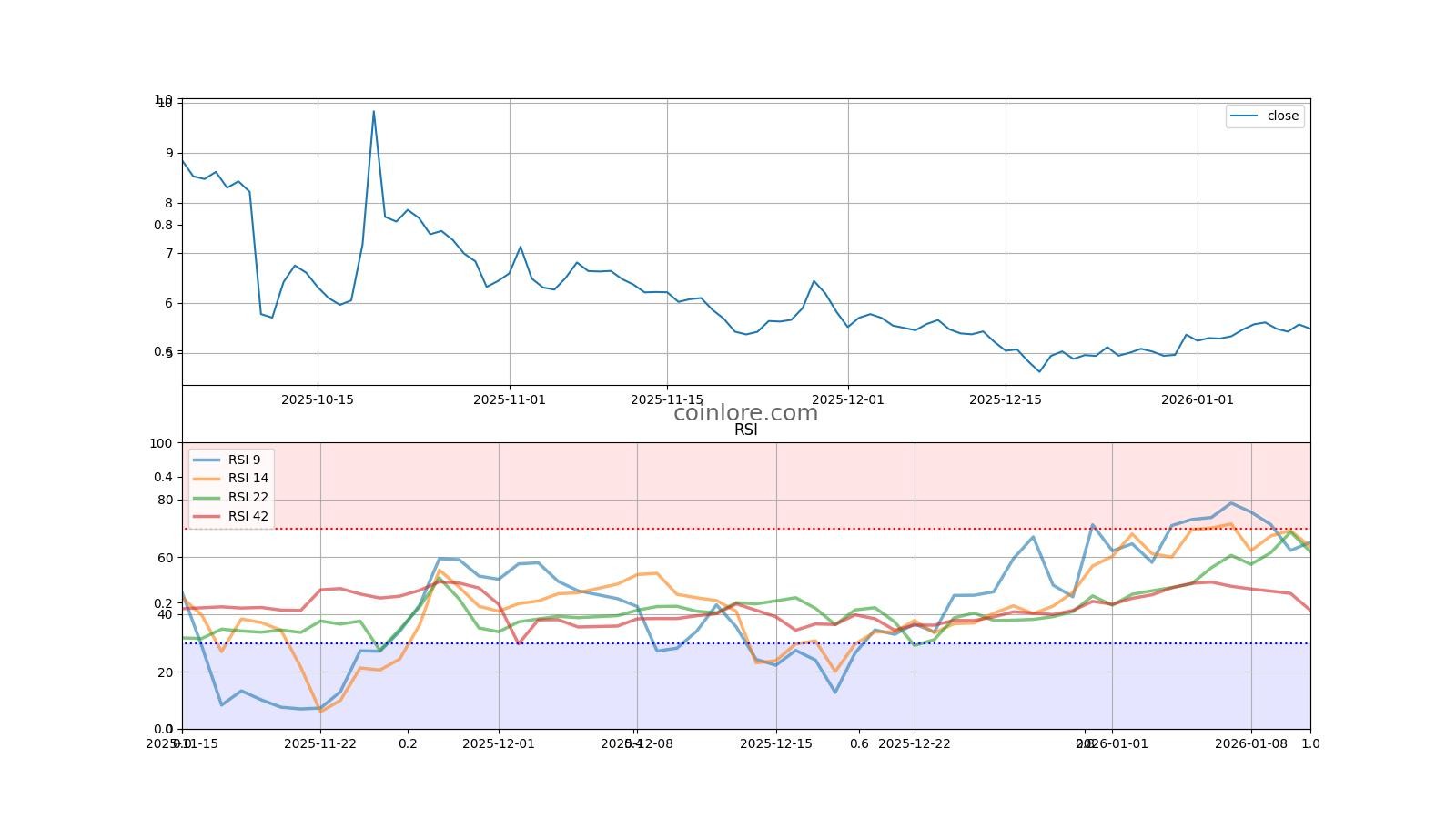 Bounce RSI indicator
