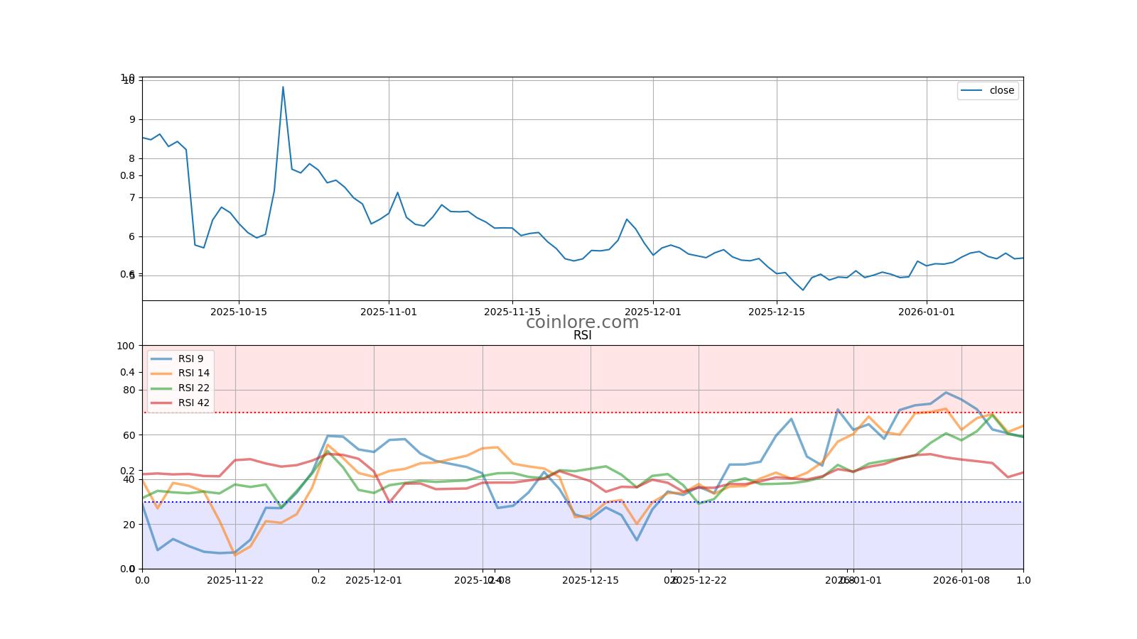 Bounce RSI indicator