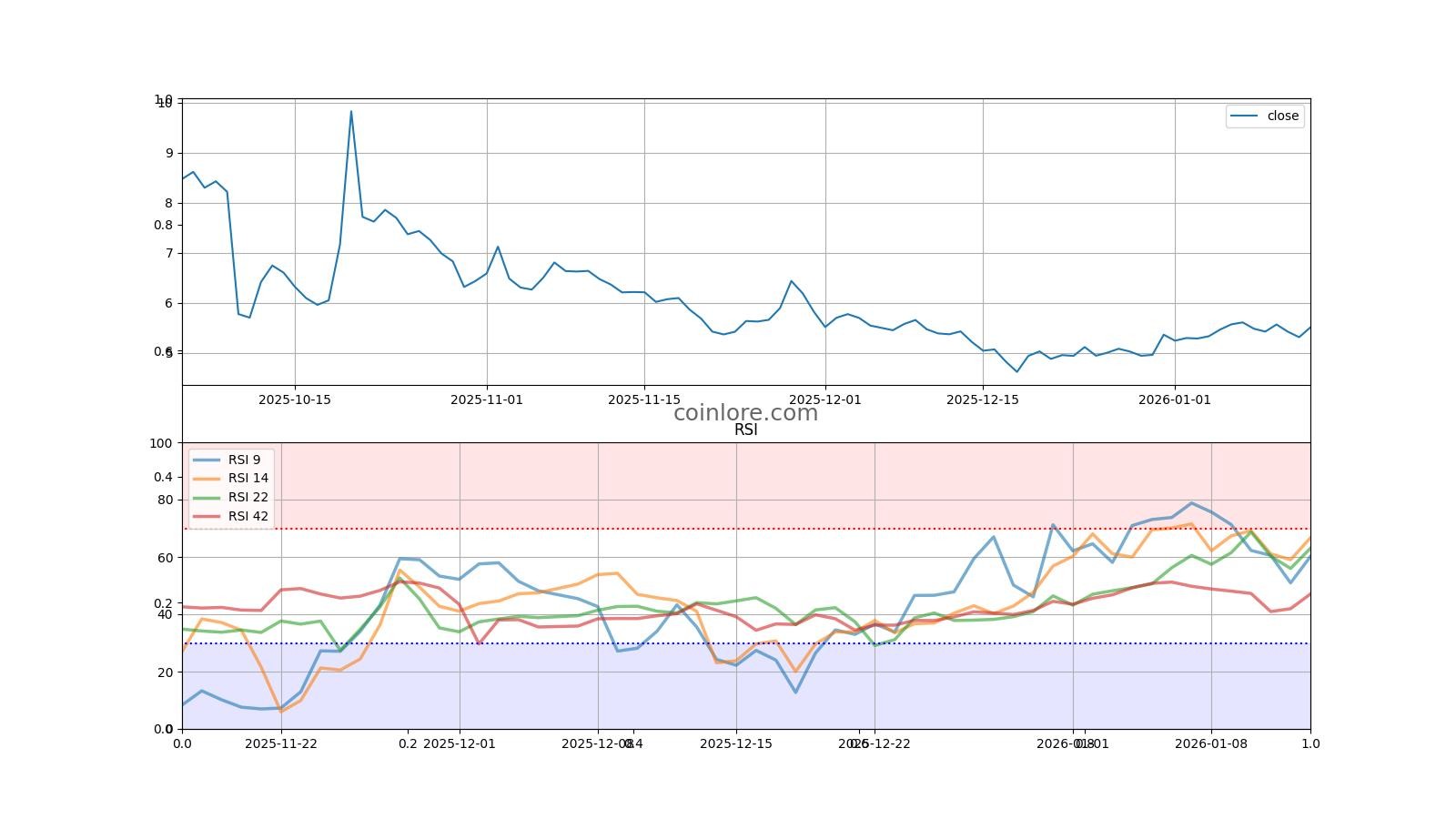 Bounce RSI indicator