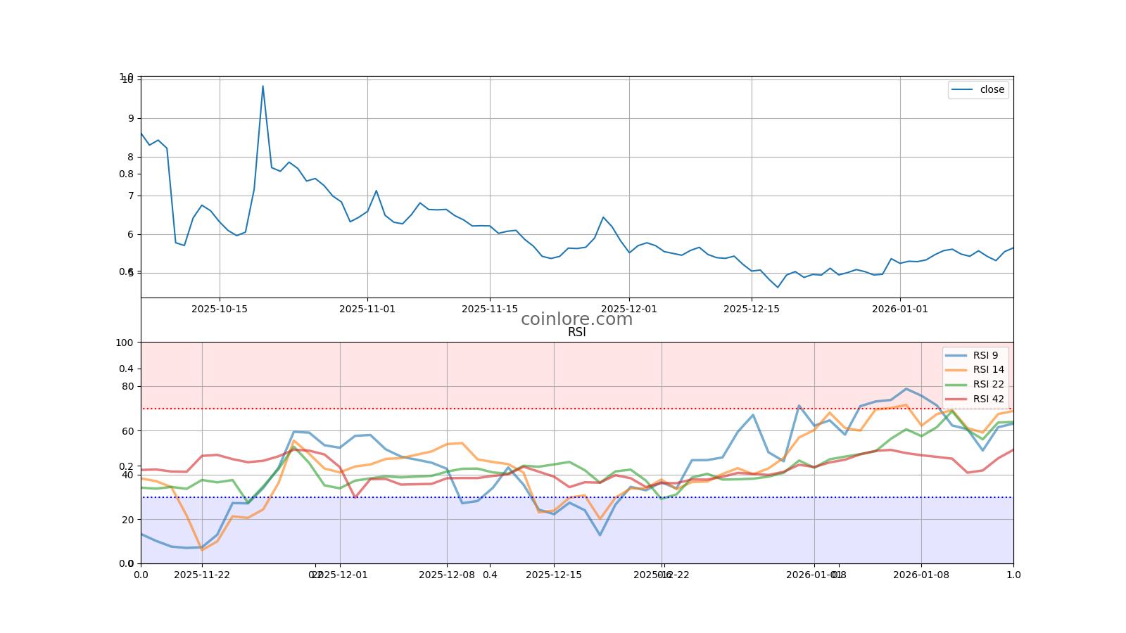 Bounce RSI indicator