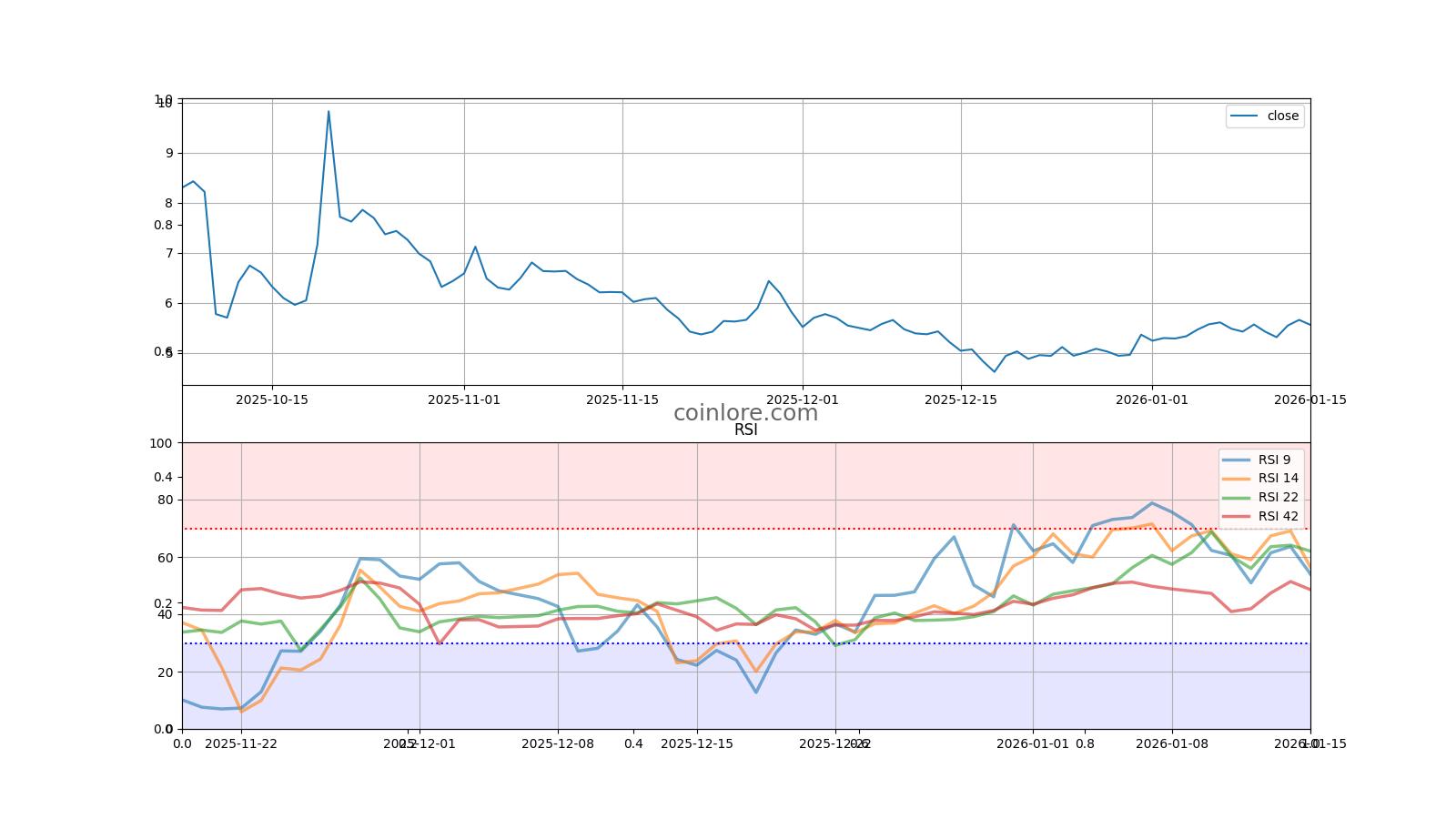 Bounce RSI indicator