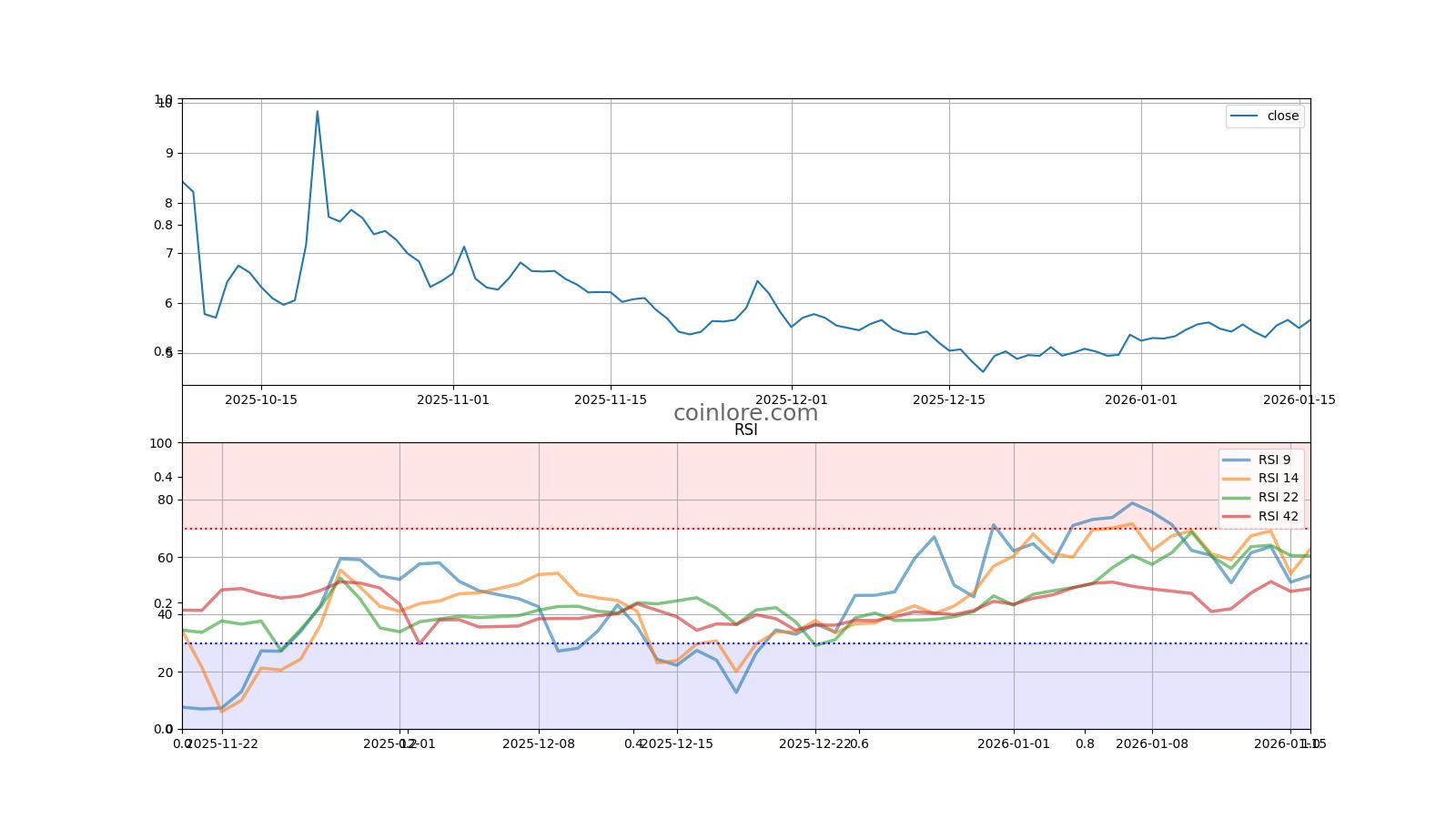 Bounce RSI indicator