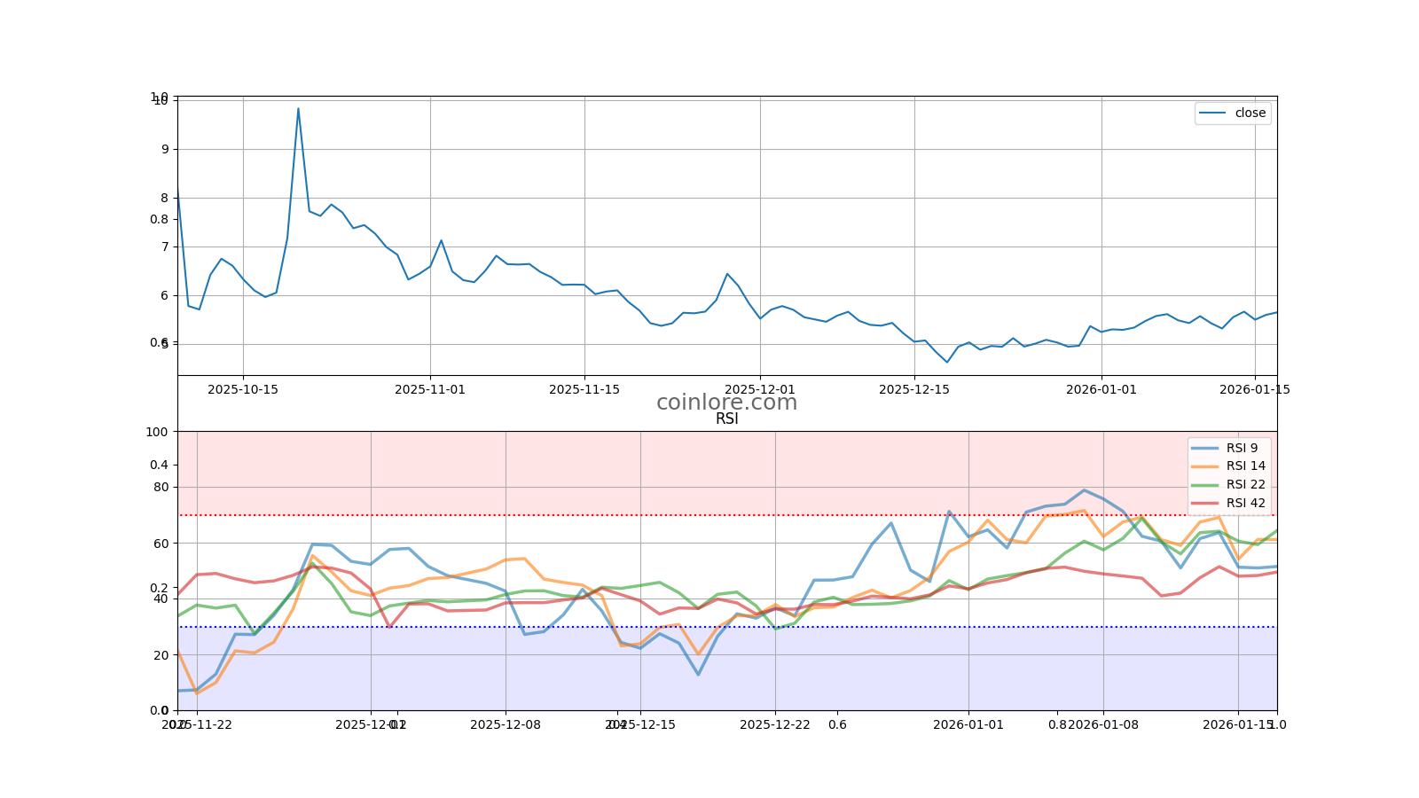 Bounce RSI indicator