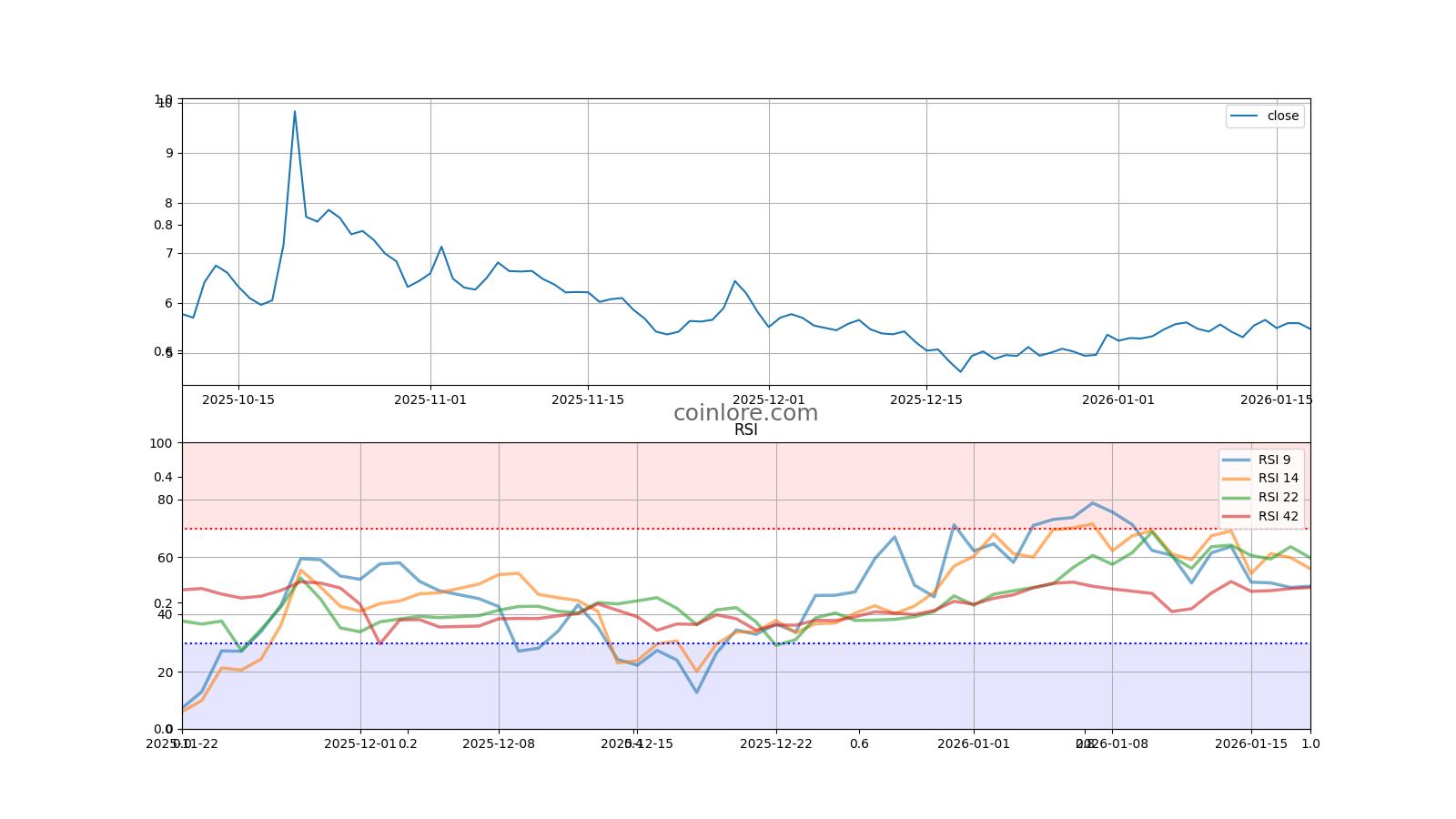 Bounce RSI indicator