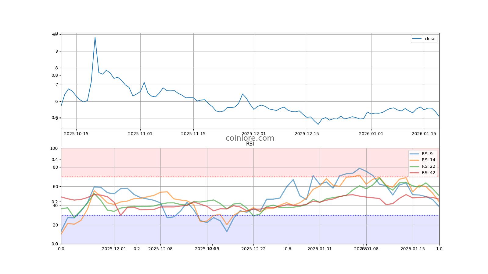 Bounce RSI indicator