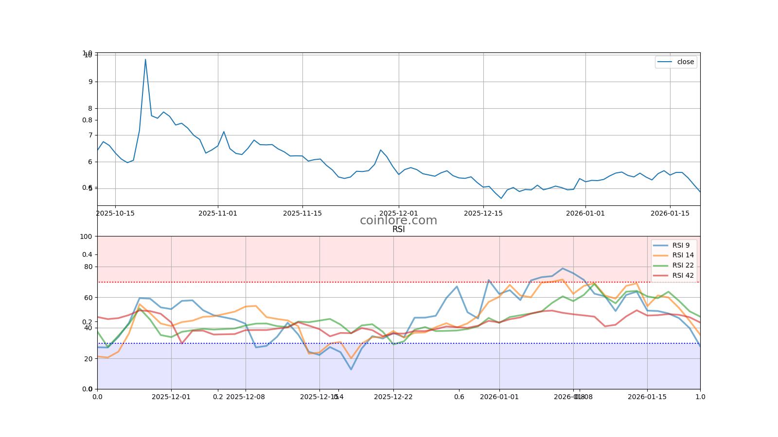 Bounce RSI indicator