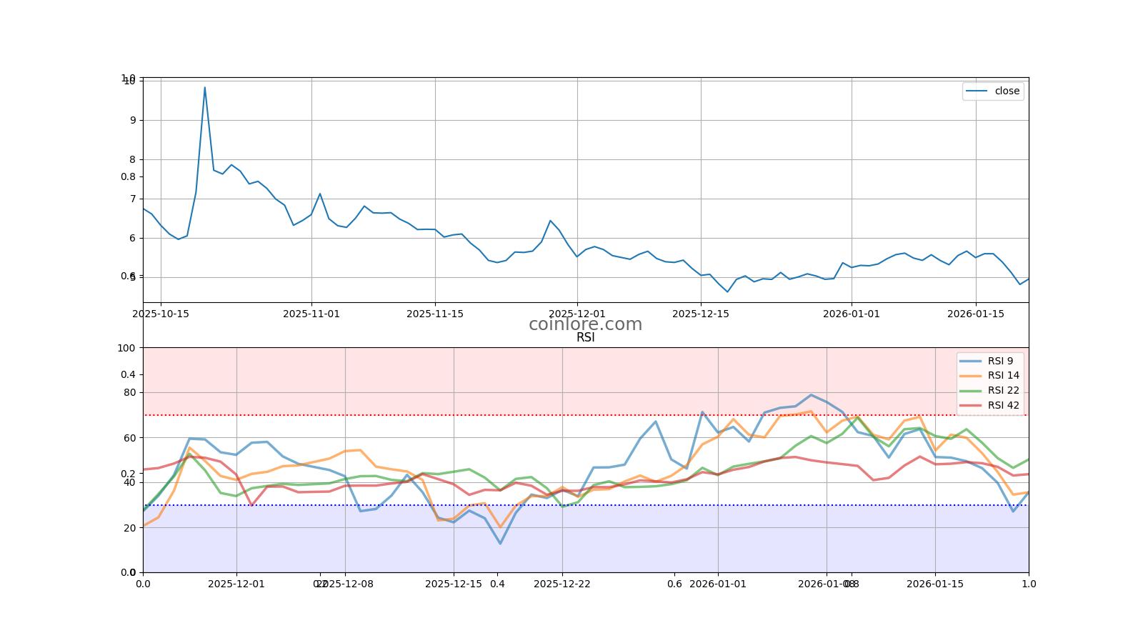 Bounce RSI indicator
