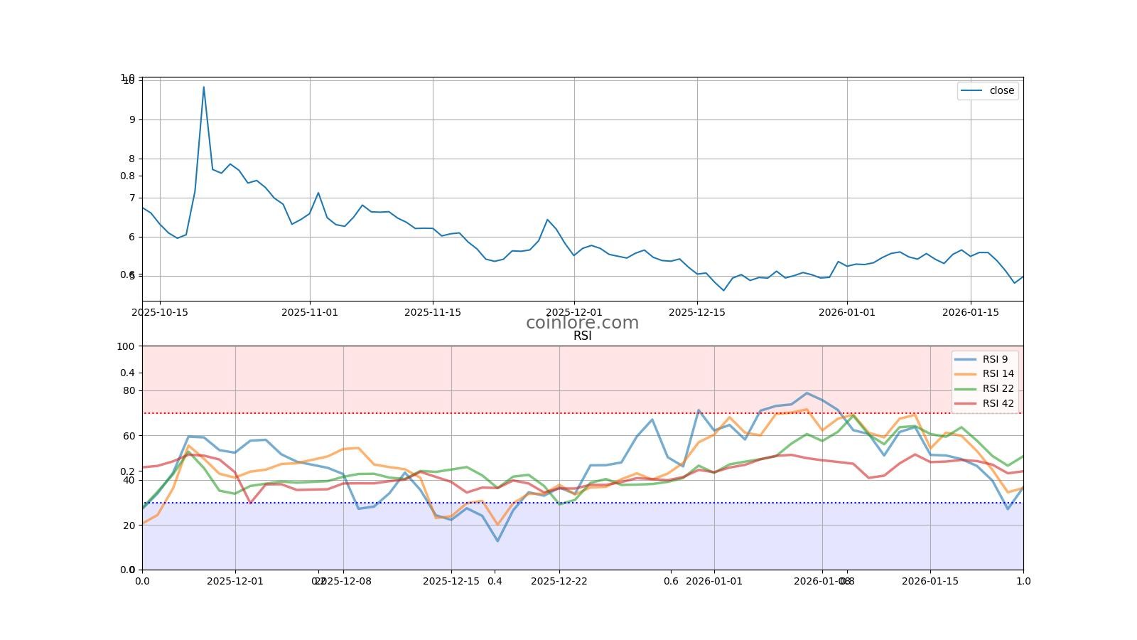Bounce RSI indicator