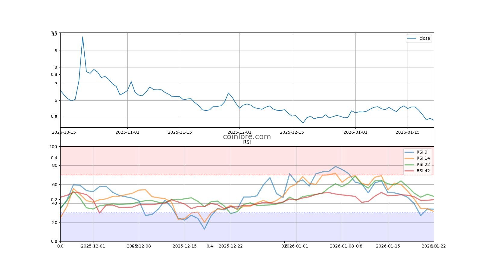 Bounce RSI indicator