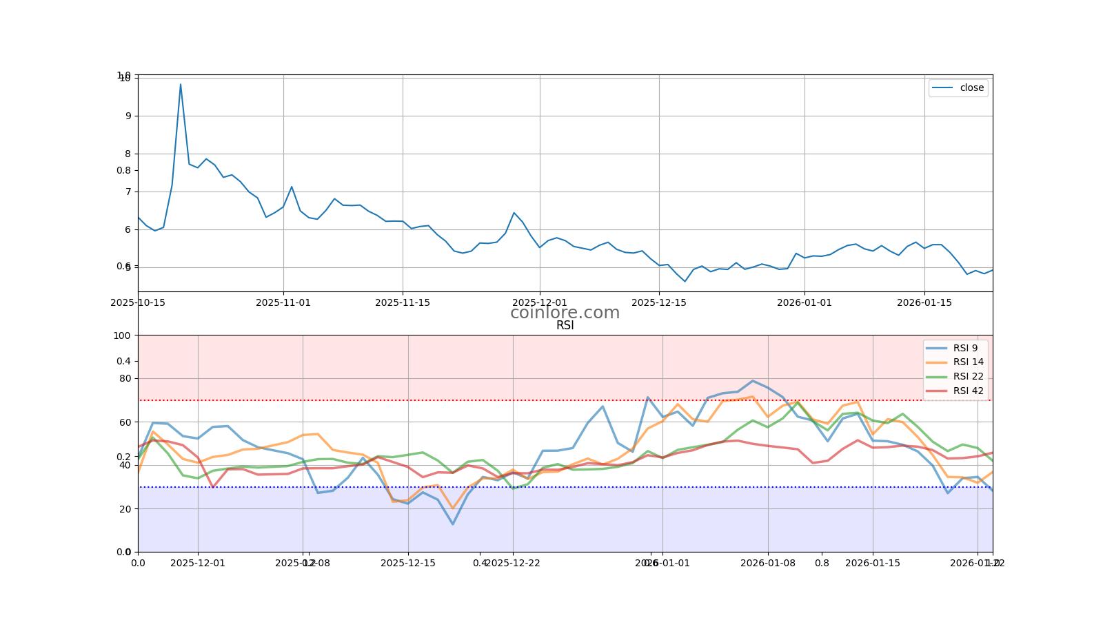 Bounce RSI indicator